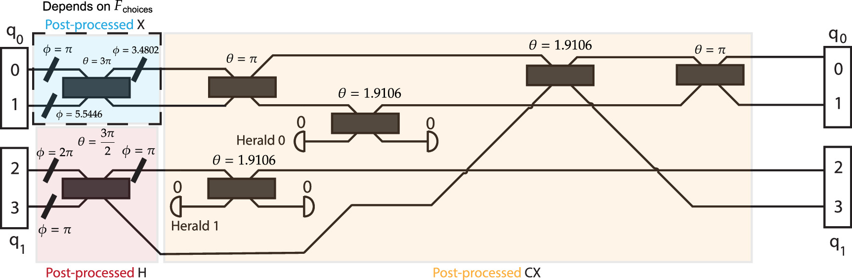 Entanglement-assisted authenticated BB84 protocol - IOPscience