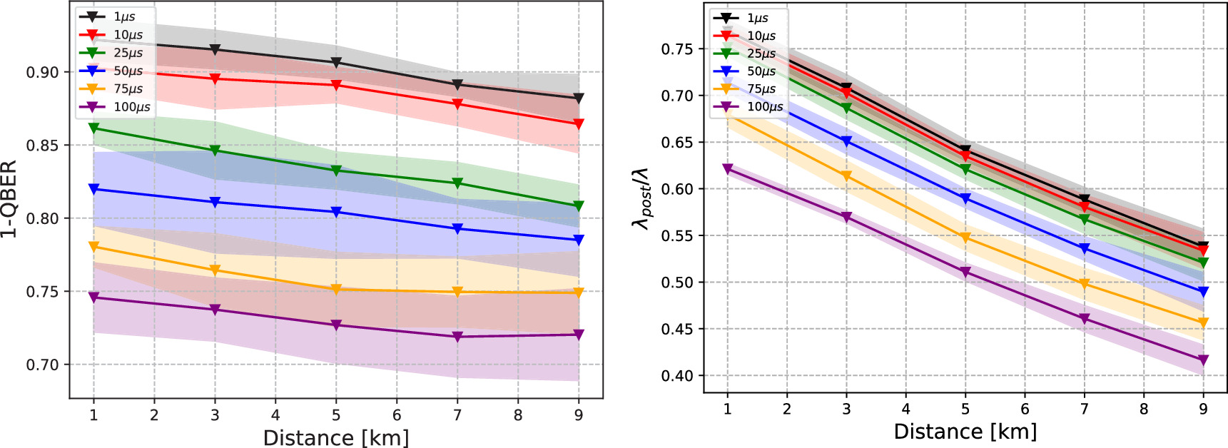 Entanglement-assisted authenticated BB84 protocol - IOPscience
