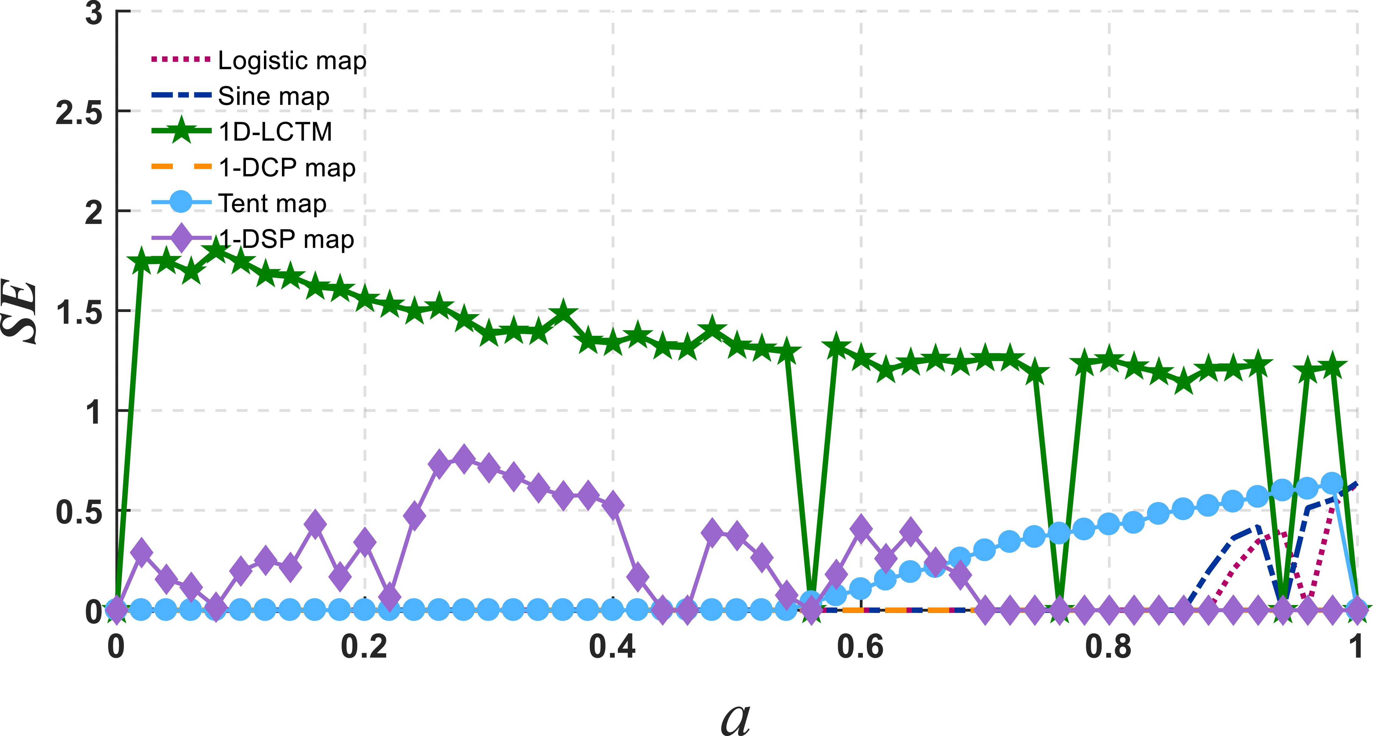 Novel four random phase encoding and 1D log-cosine-tent chaotic map for ...