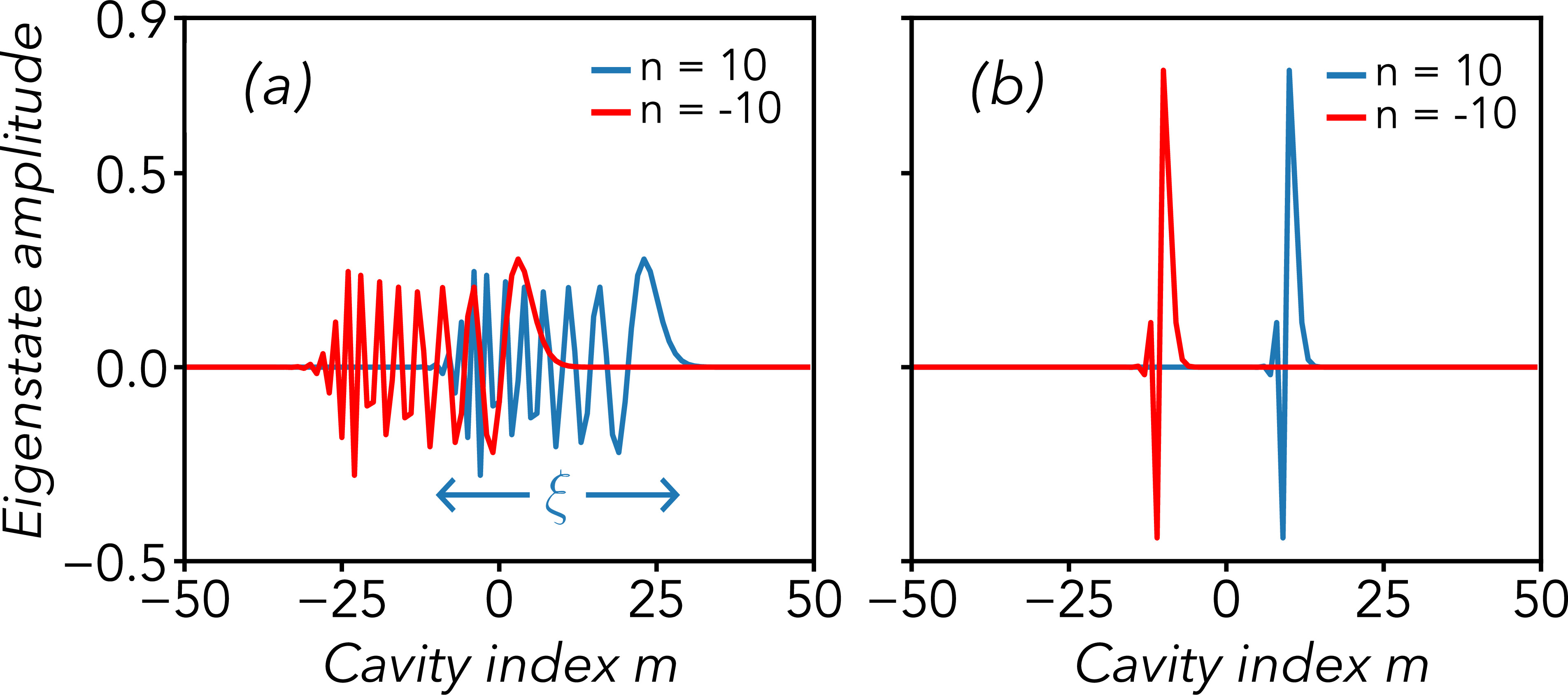 Non-Markovian dynamics of a qubit due to accelerated light in a lattice - IOPscience