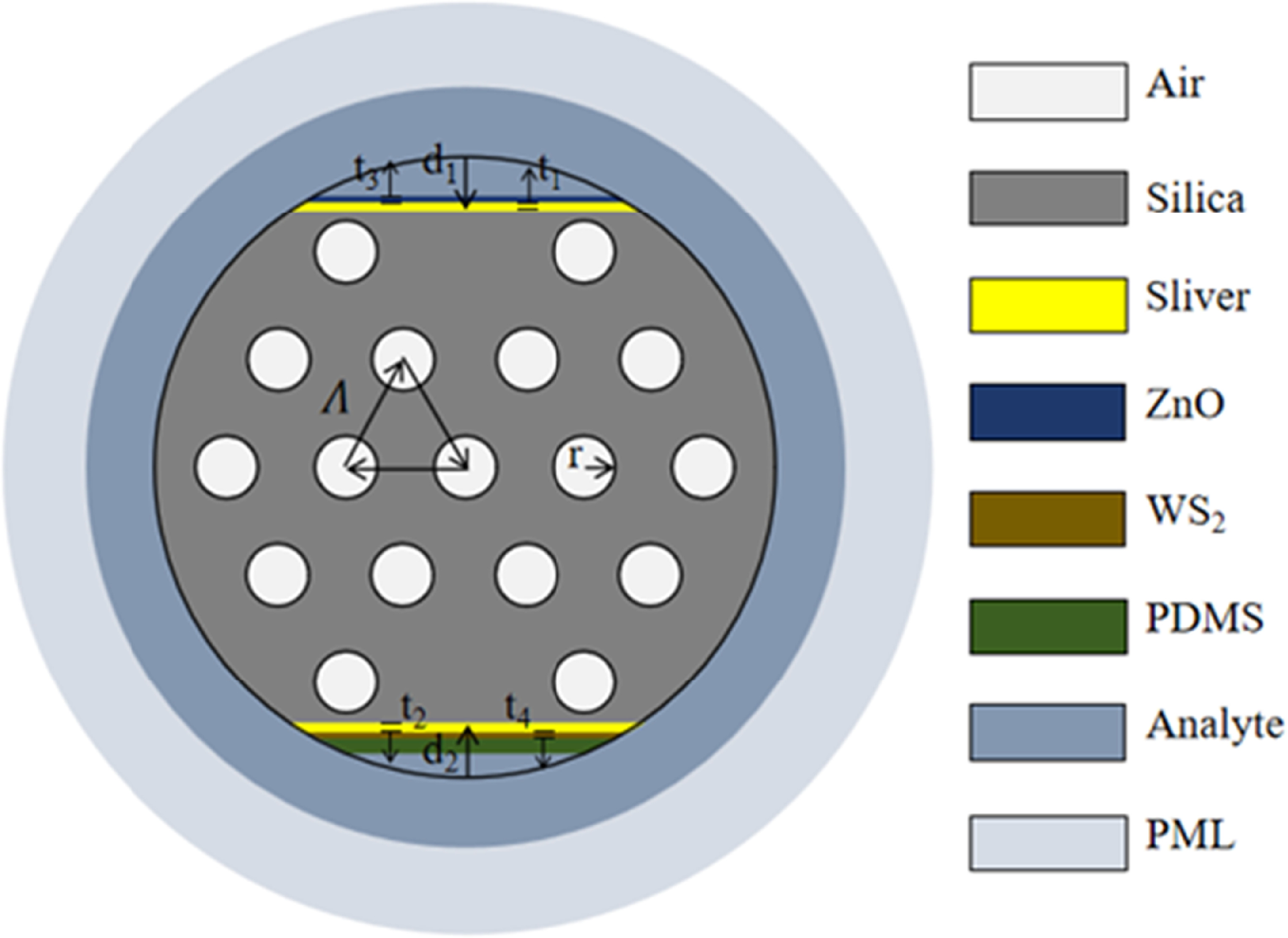 Highly sensitive PCF-SPR sensor for simultaneous refractive index and ...