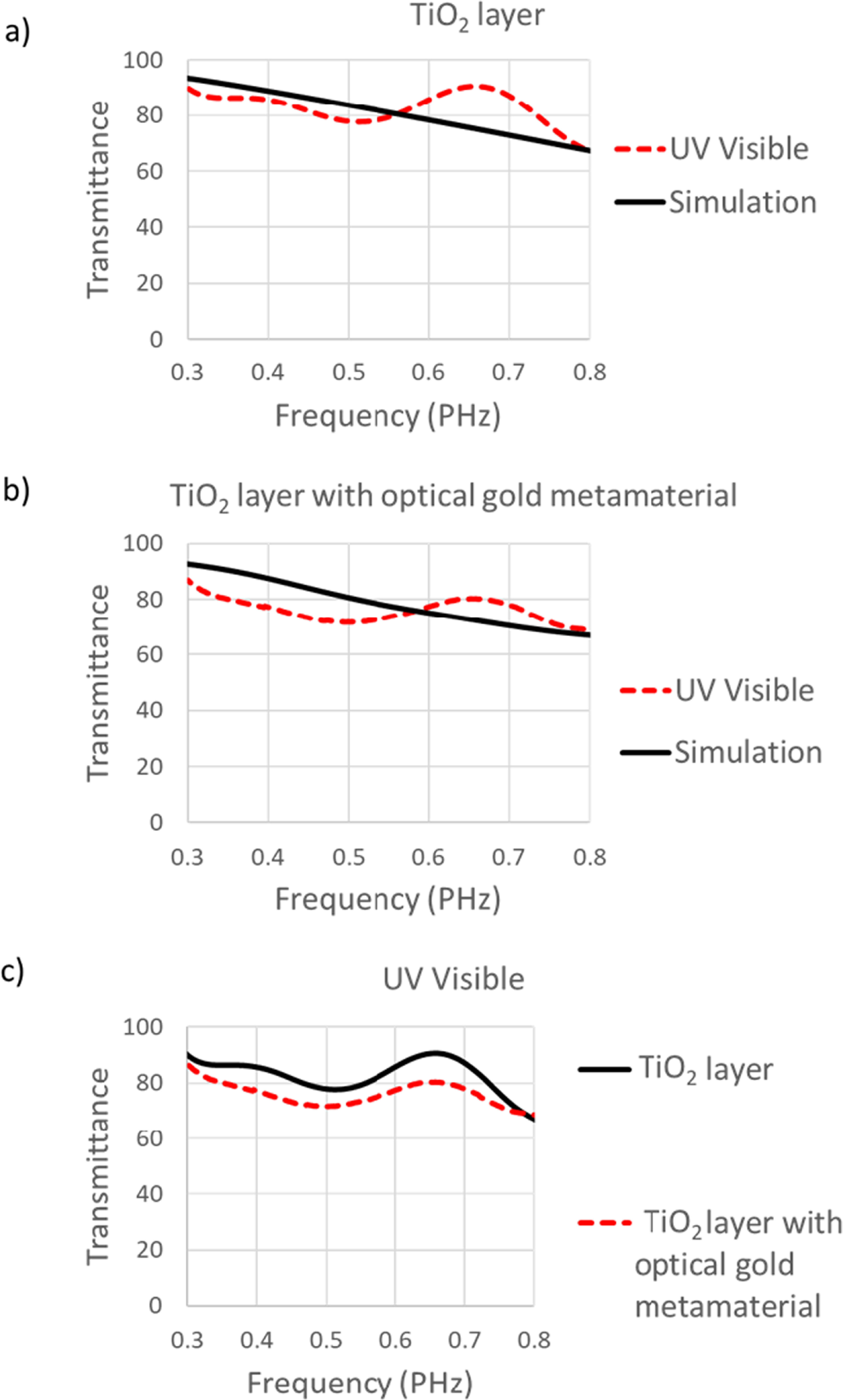 Gold nanosphere metamaterial-enhanced light absorption in TiO2 - IOPscience