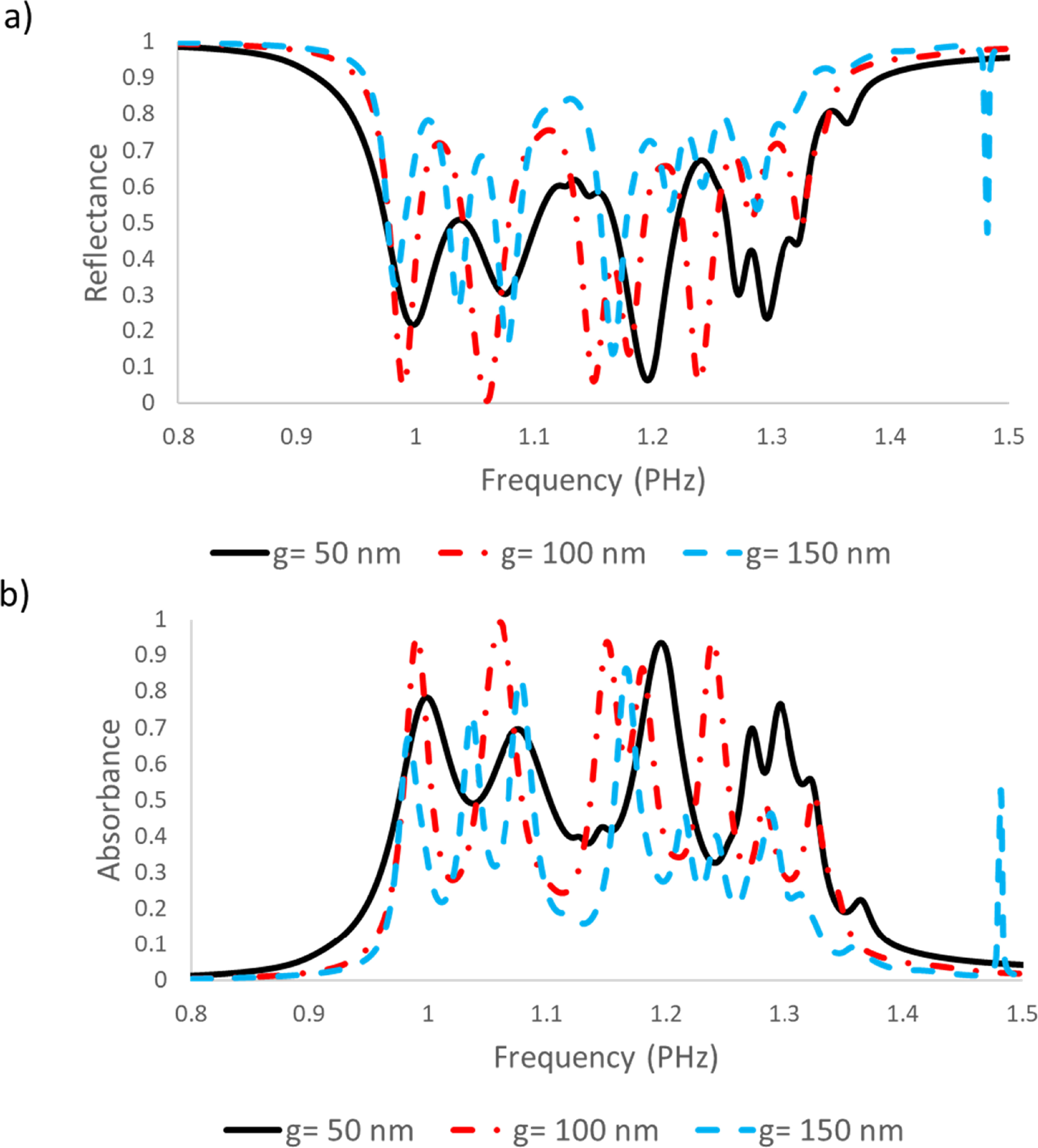Gold nanosphere metamaterial-enhanced light absorption in TiO2 - IOPscience