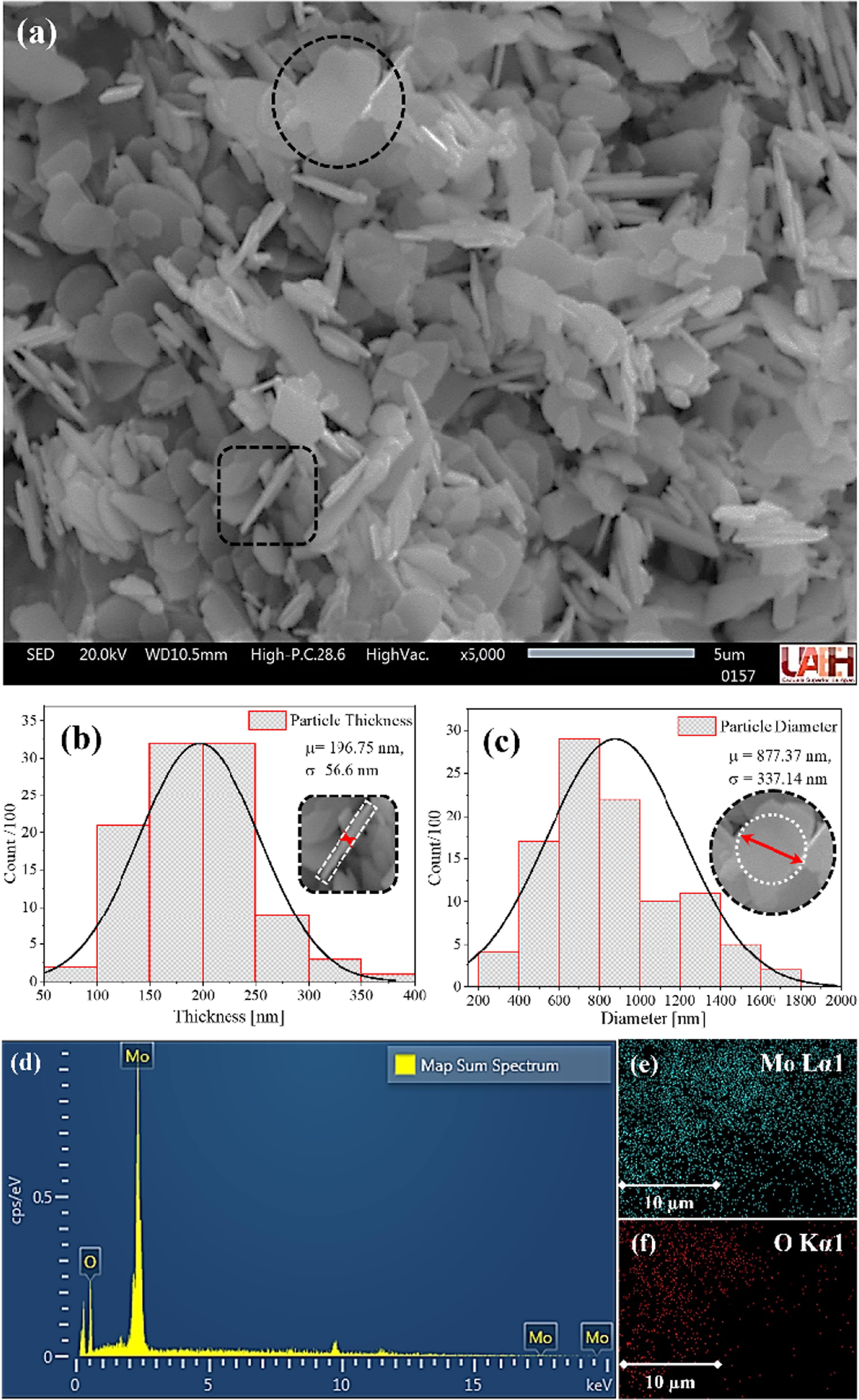 A straightforward α-MoO3 microwave synthesis for the potential ...