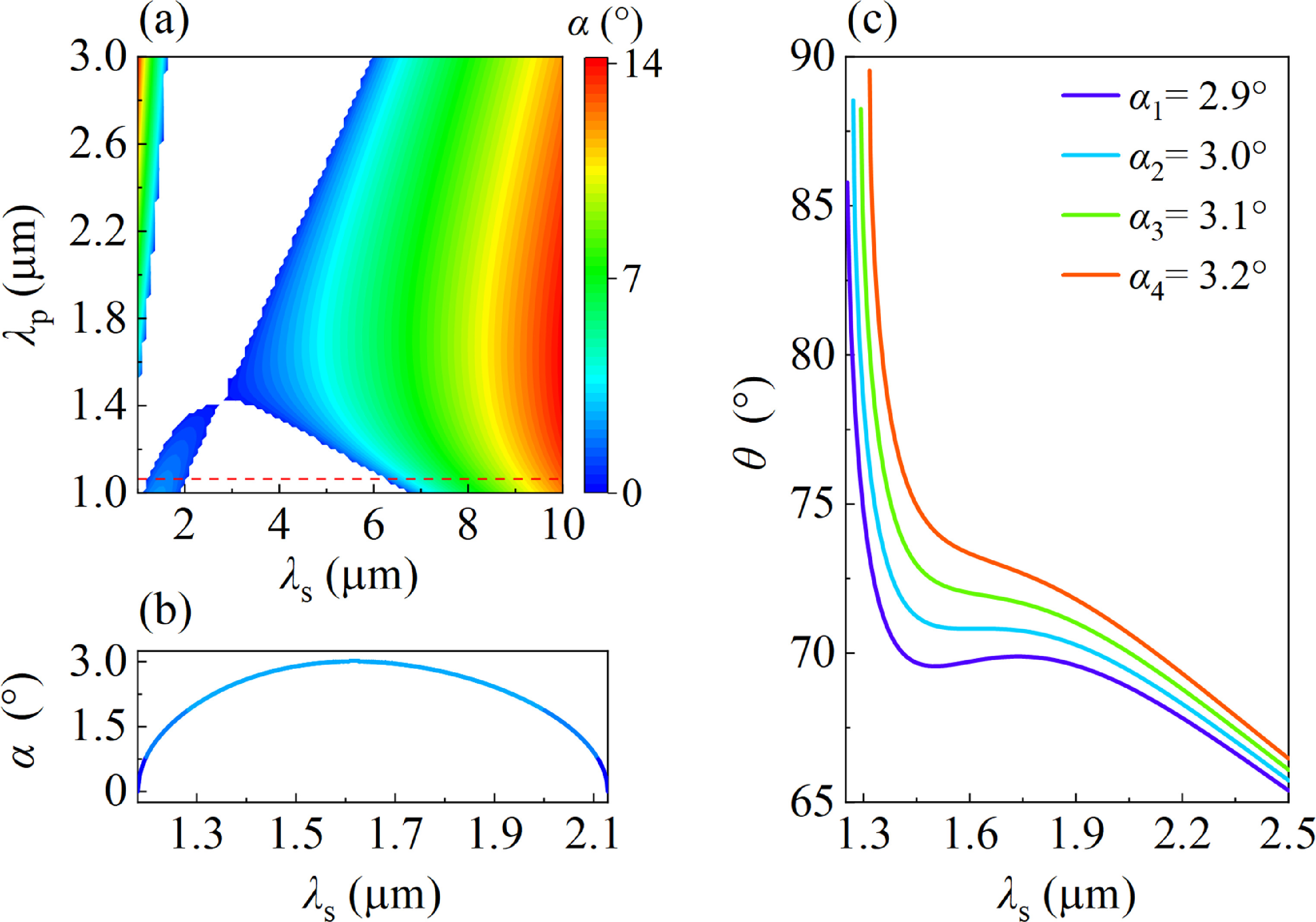 Investigation of optical parametric amplification properties of B2GGS ...