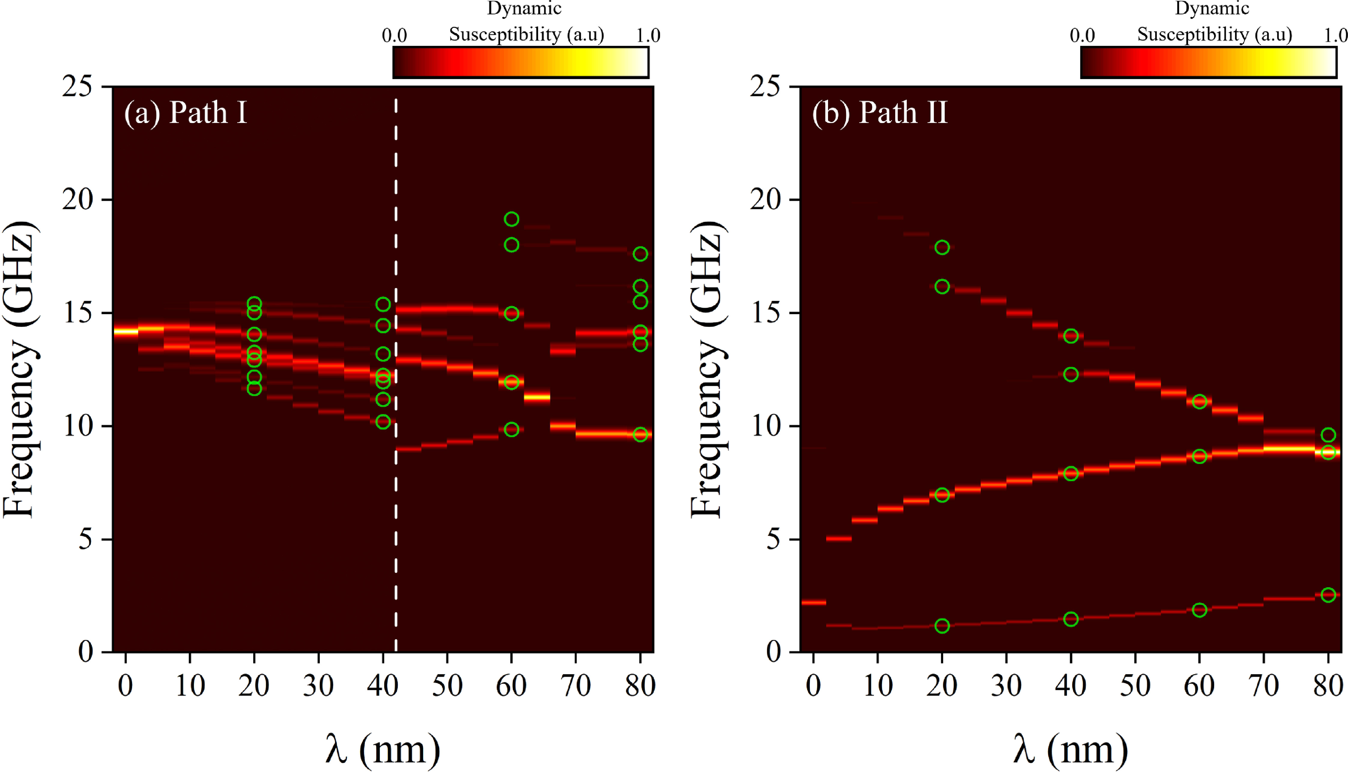 Geometry-driven control of magnetic states and spin-wave modes in ...