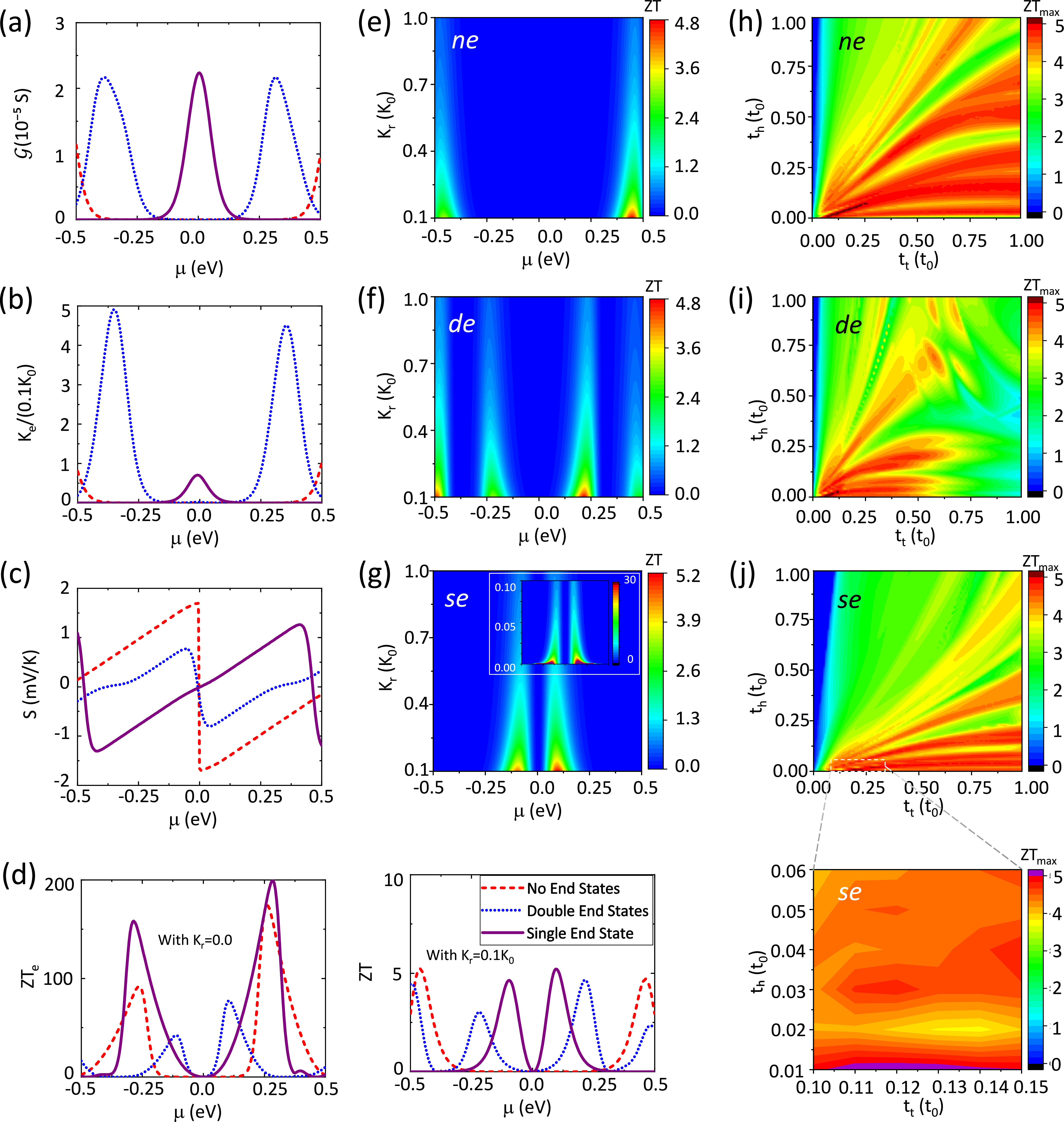 Topological end state and enhanced thermoelectric performance of a ...