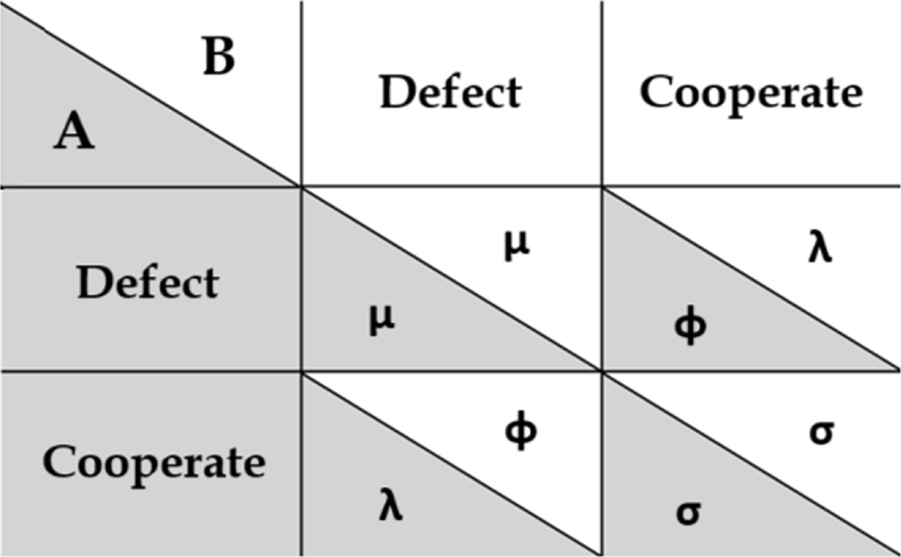 Entanglement-induced violations of the quantum sure-thing principle in ...