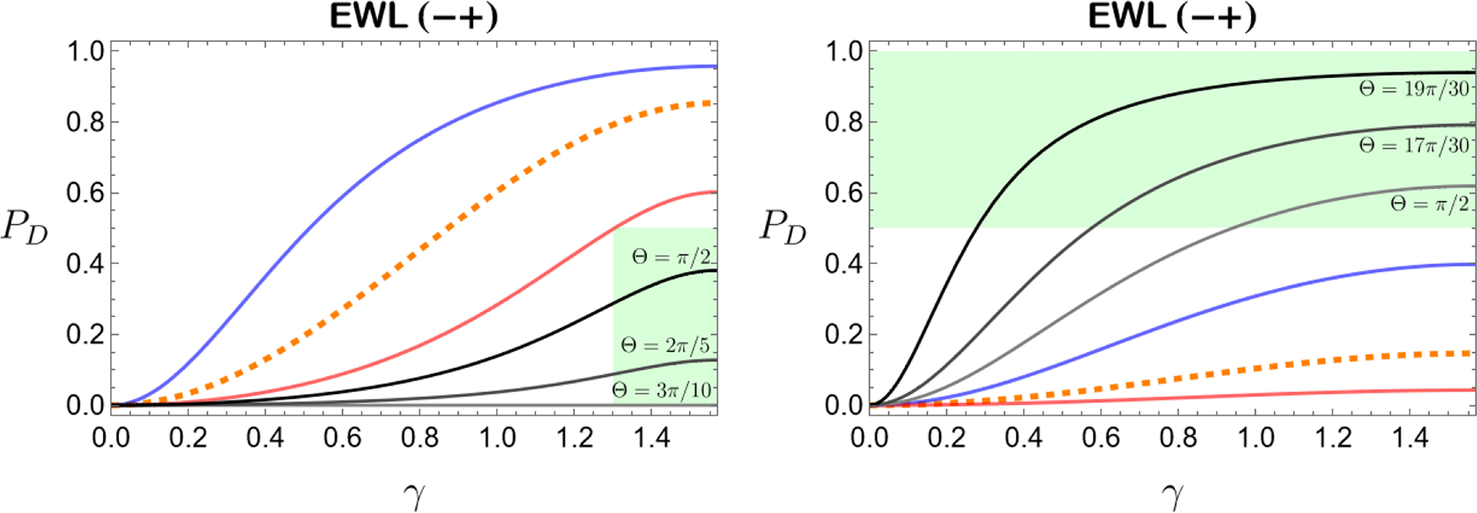 Entanglement-induced violations of the quantum sure-thing principle in ...