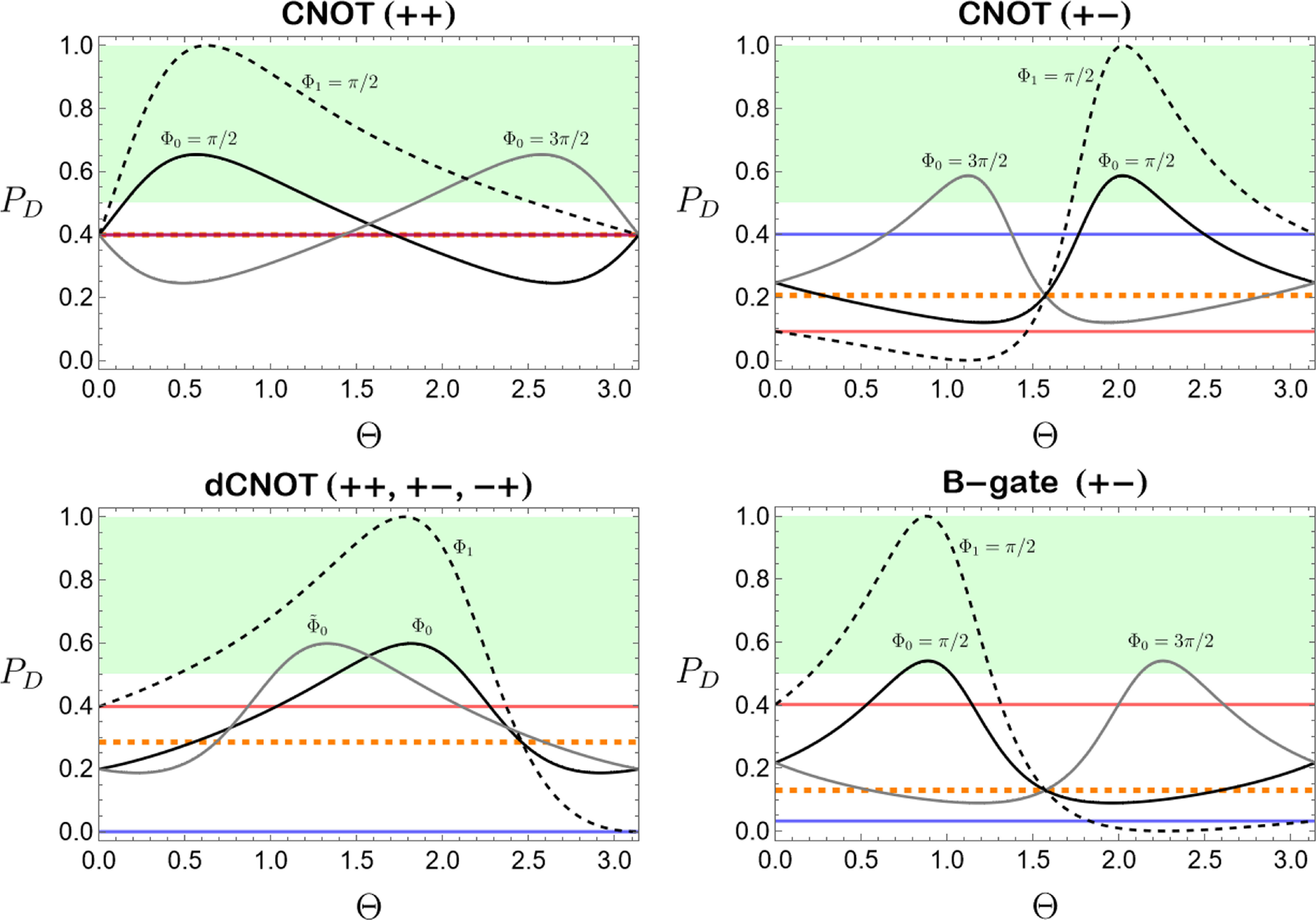 Entanglement-induced violations of the quantum sure-thing principle in ...