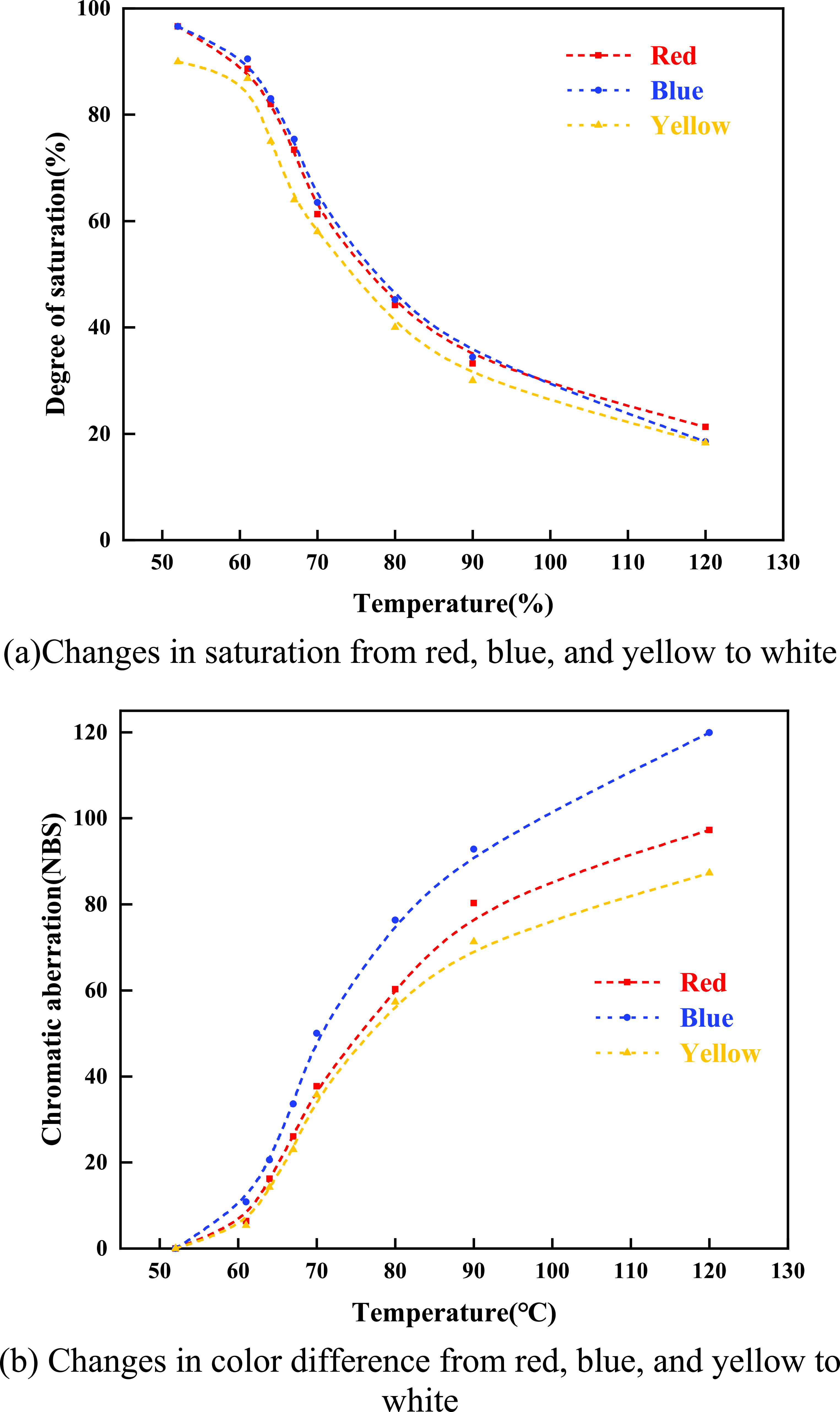 Color simulation and temperature distribution characteristics of ...