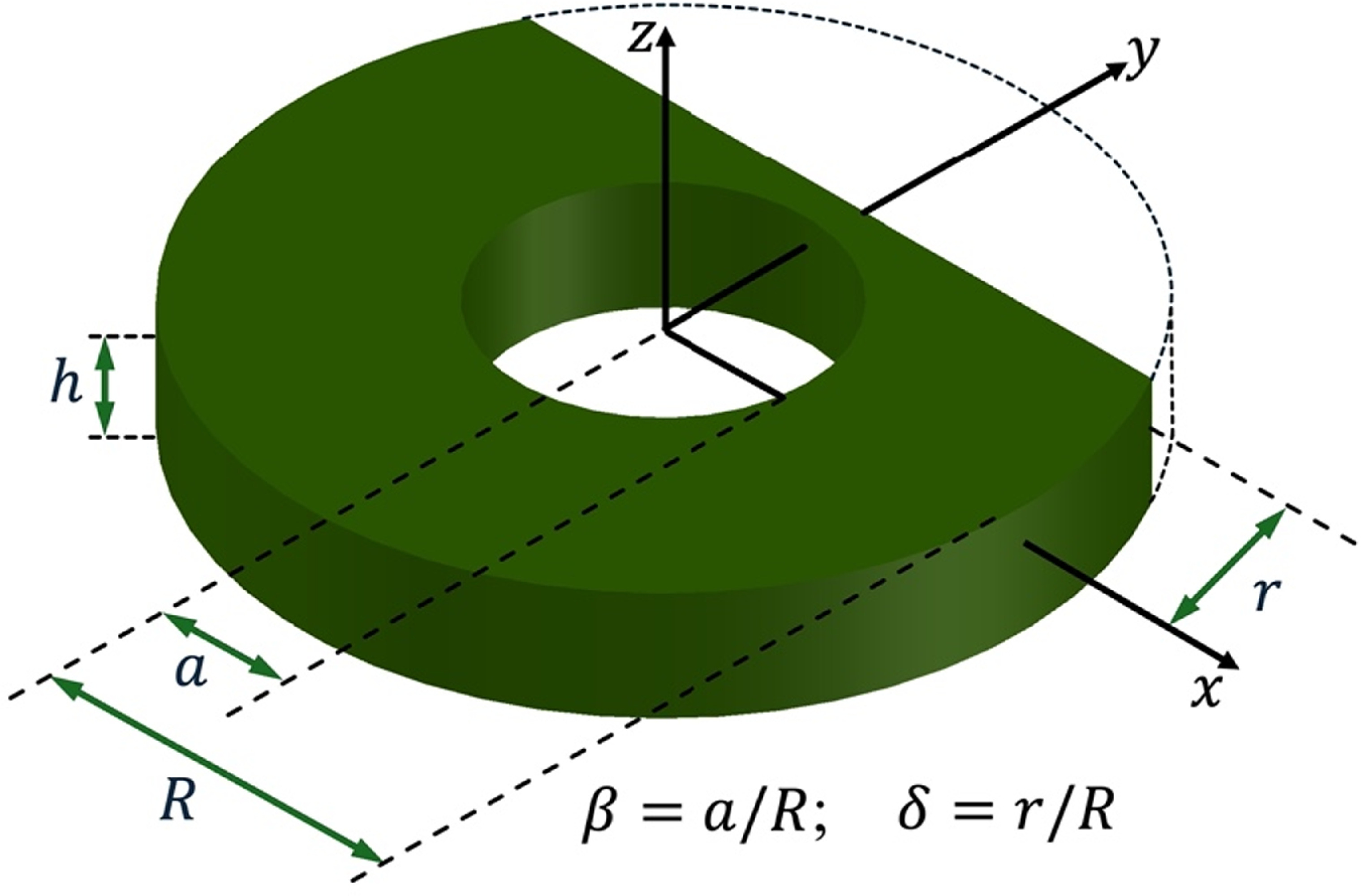 Engineering geometric asymmetry for dynamic susceptibility control in ...