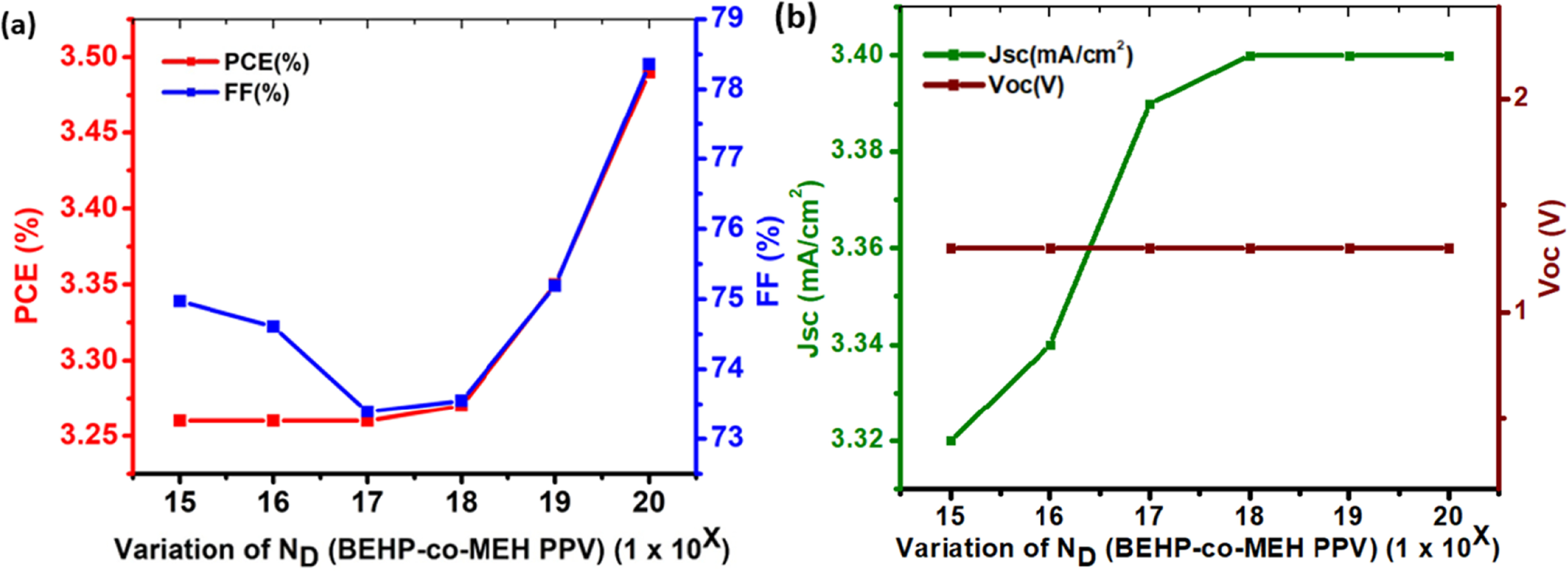 Machine learning-integrated SCAPS-1D simulation for optimizing N719 ...