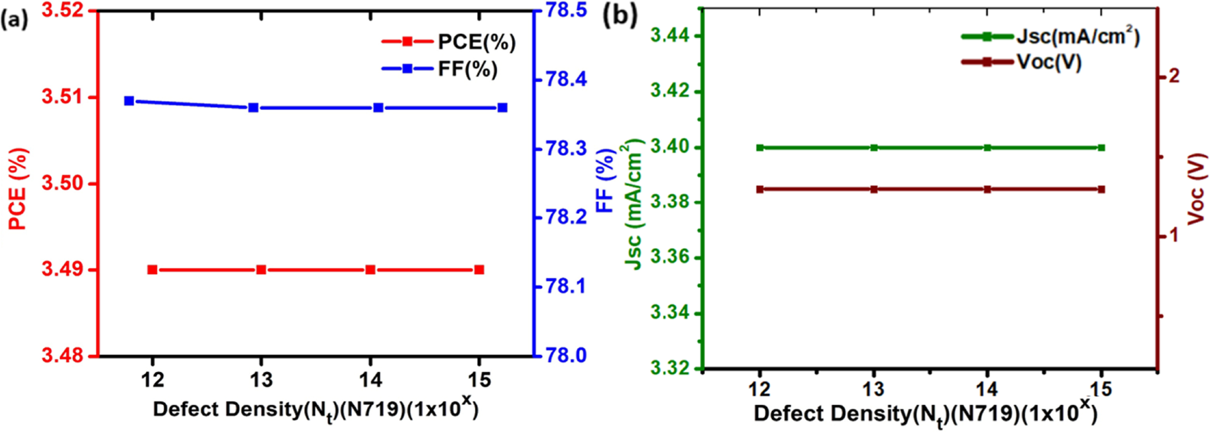 Machine learning-integrated SCAPS-1D simulation for optimizing N719 ...