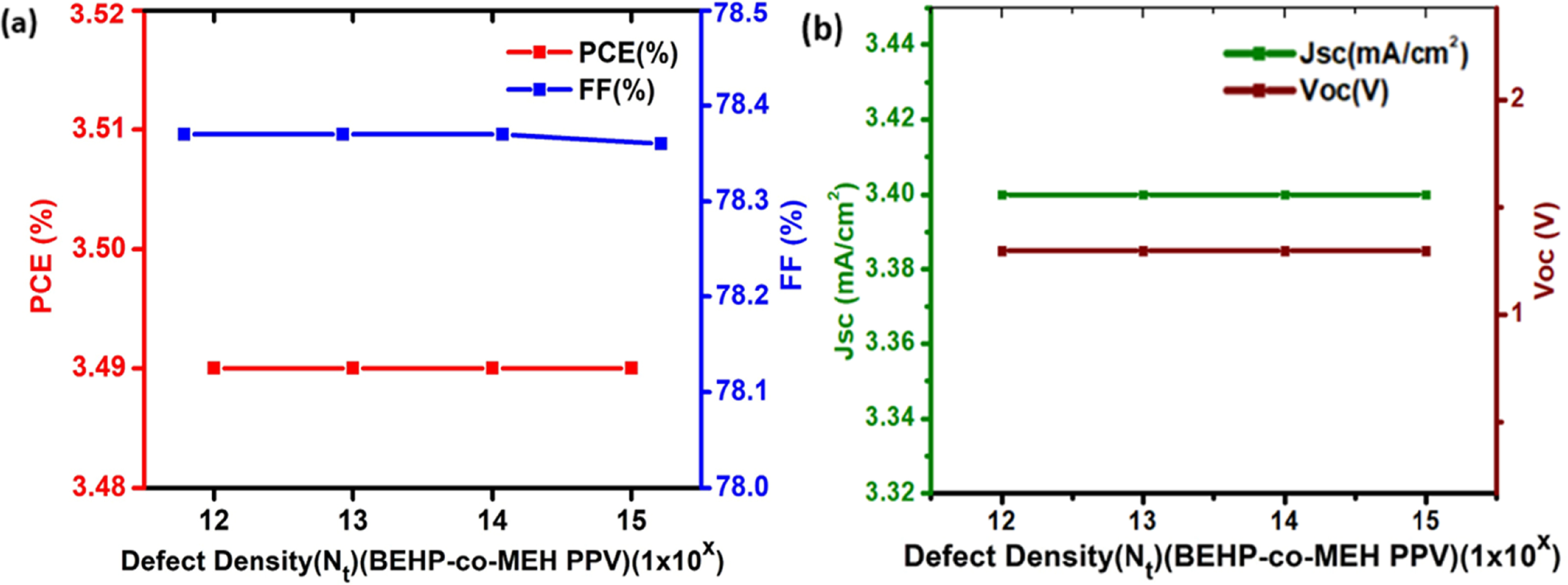 Machine learning-integrated SCAPS-1D simulation for optimizing N719 ...
