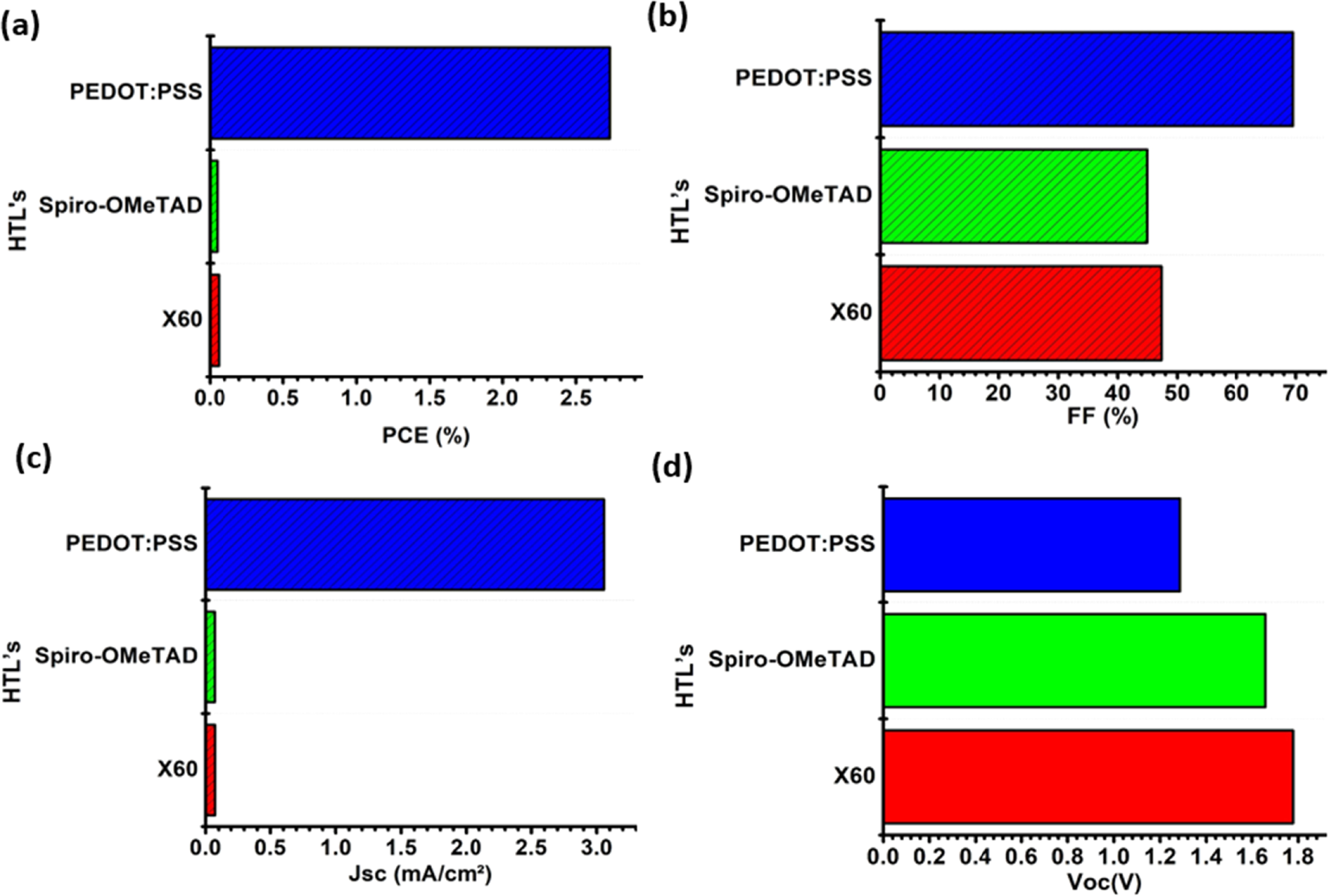 Machine learning-integrated SCAPS-1D simulation for optimizing N719 ...