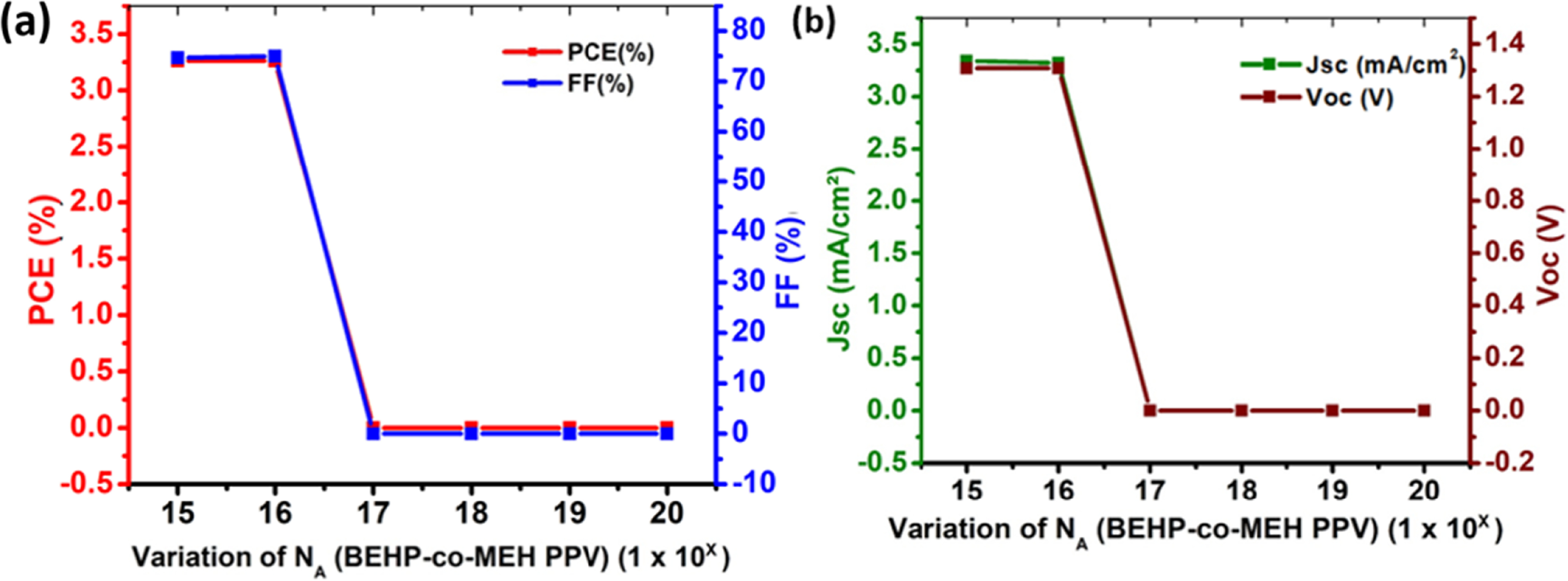 Machine learning-integrated SCAPS-1D simulation for optimizing N719 ...