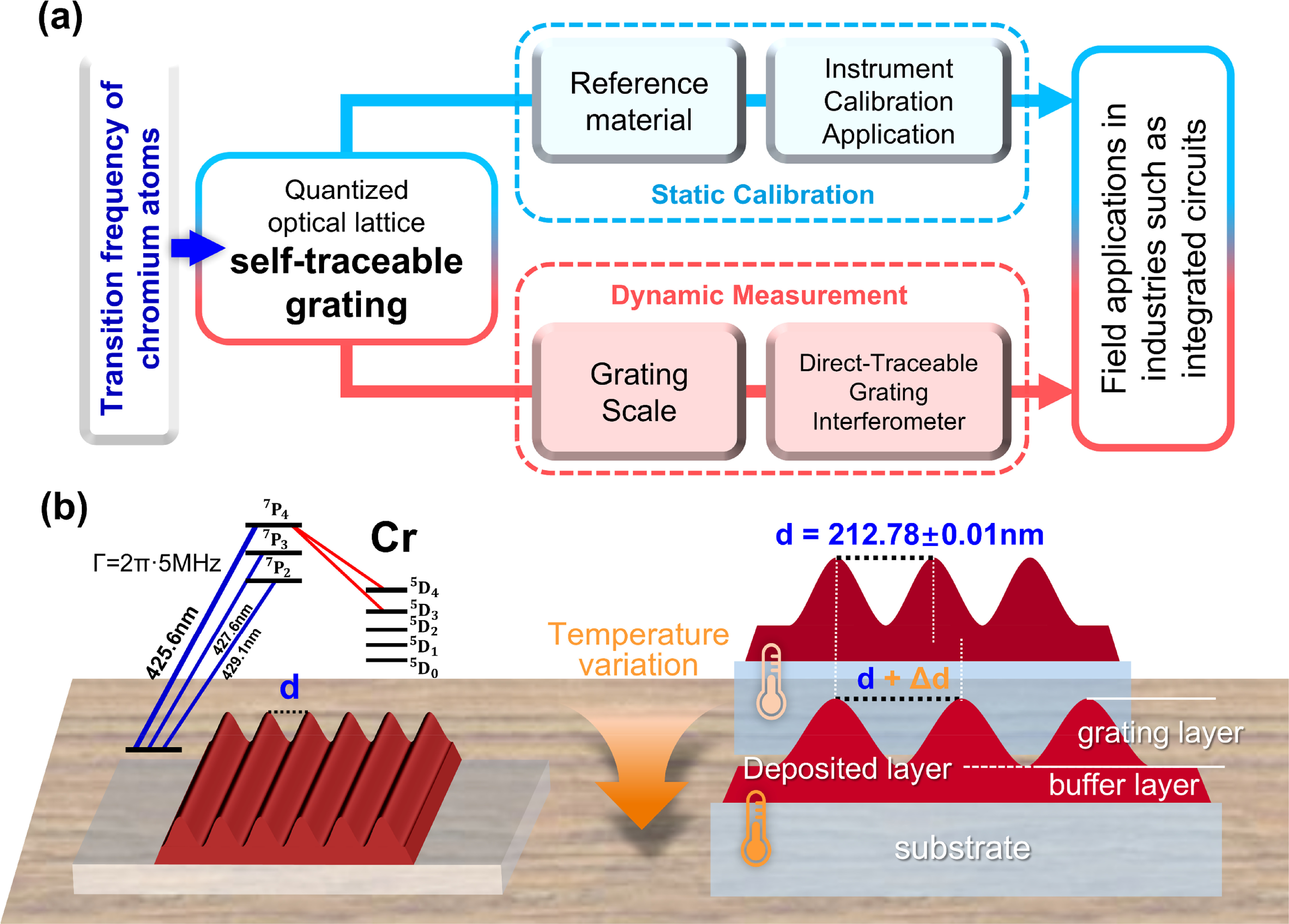 Research on the thermal expansion mechanism of self-traceable grating ...