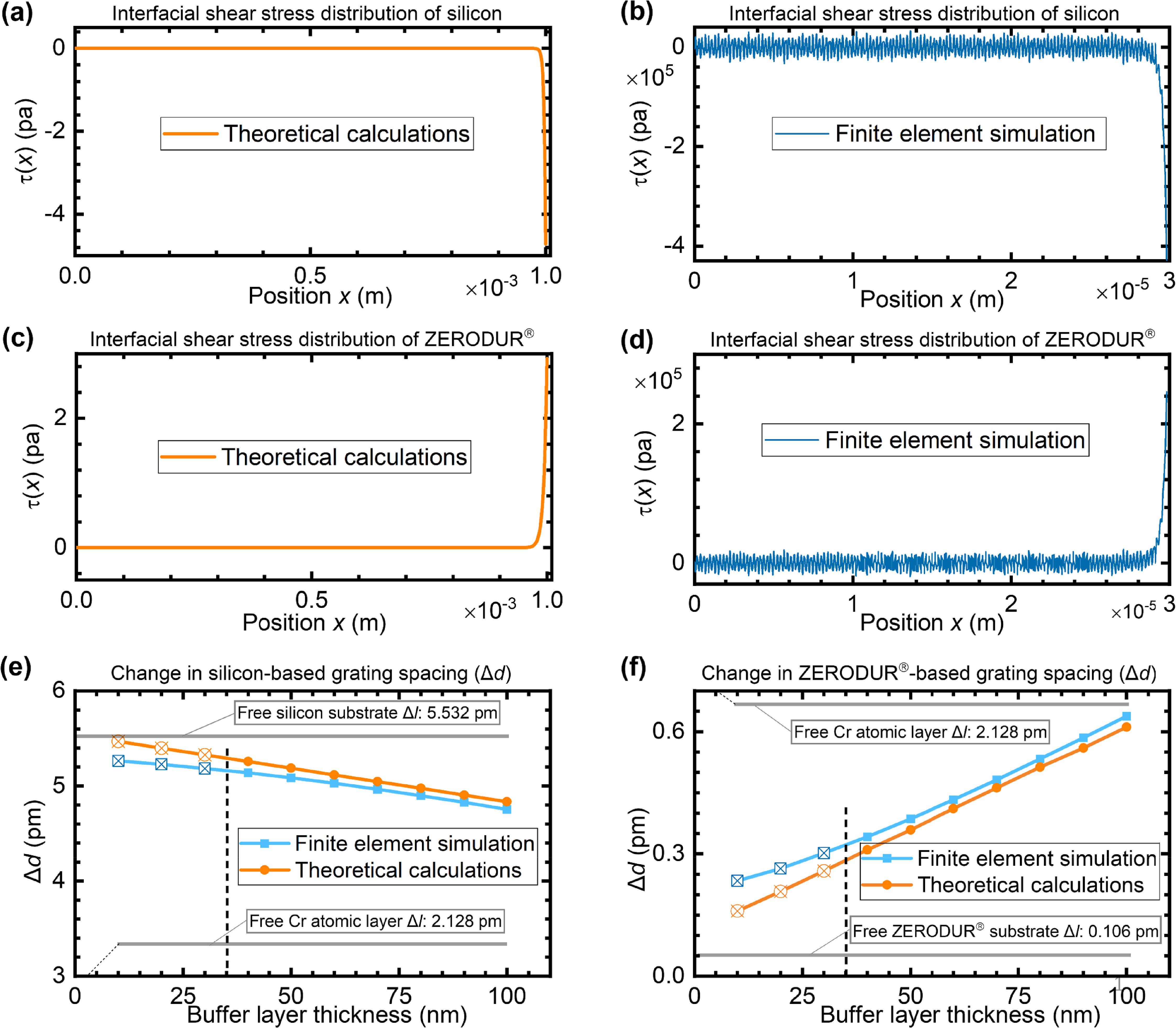 Research on the thermal expansion mechanism of self-traceable grating ...