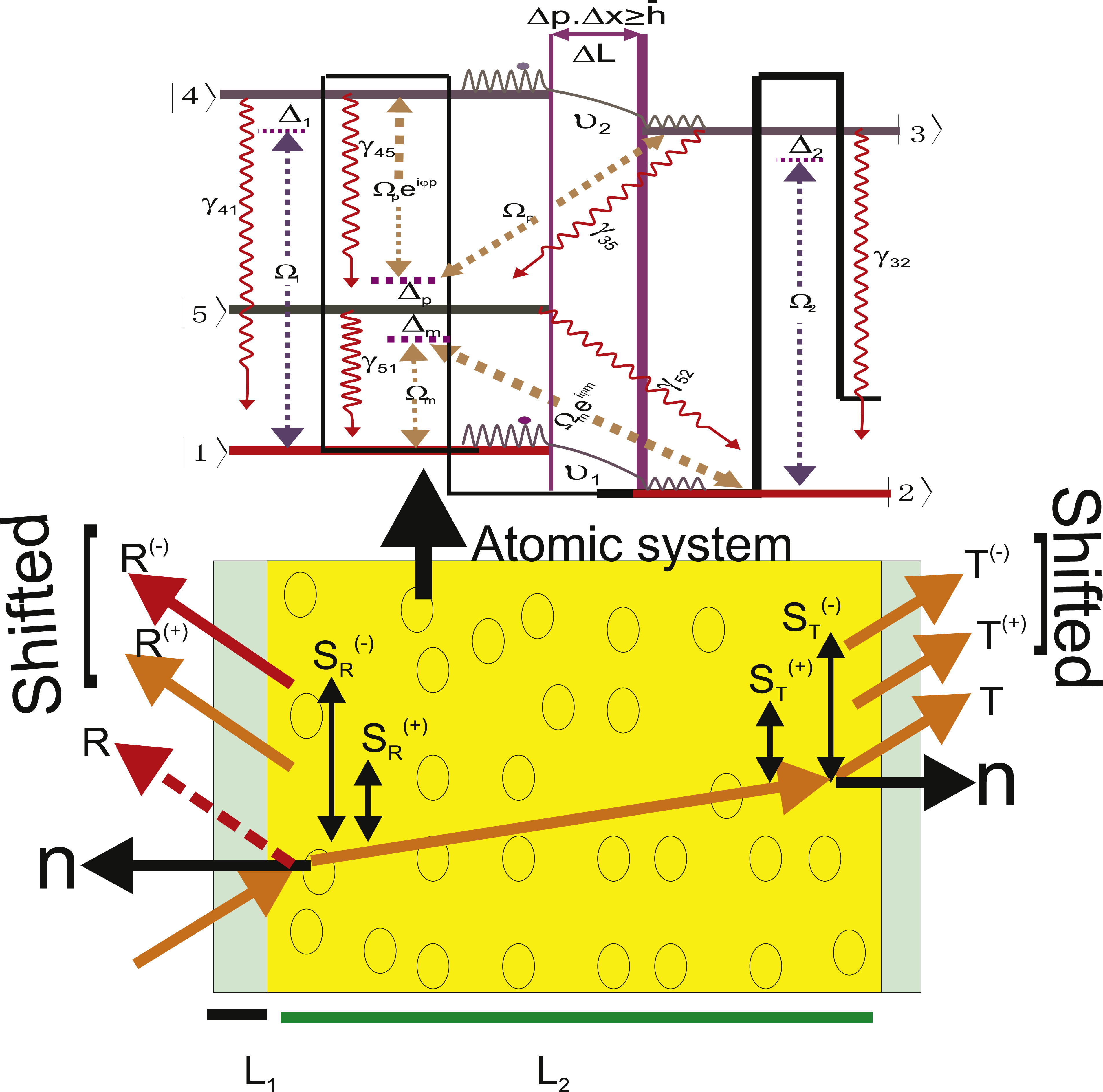 Birefringence of lateral shifts in reflection and transmission based on ...