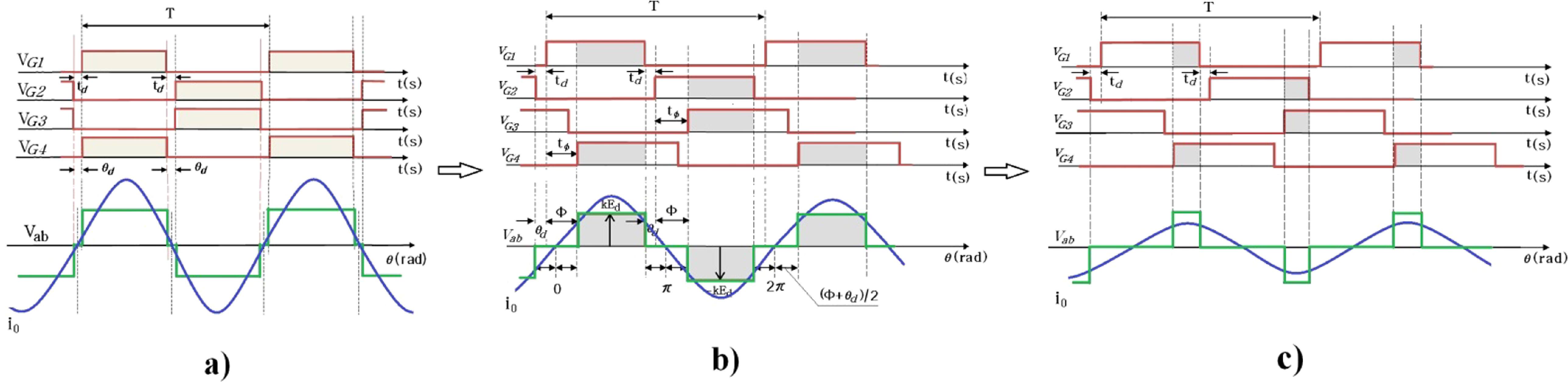 A rational frequency tracking method for phase-shift PWM inverter using ...