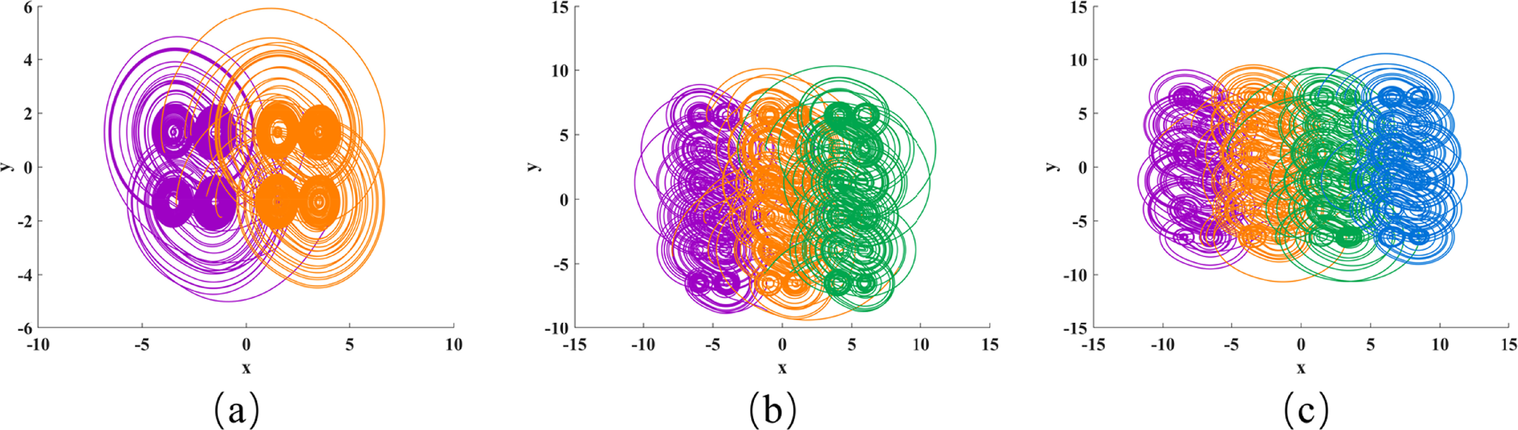 Generation, dynamical analysis and applications of a novel multi ...