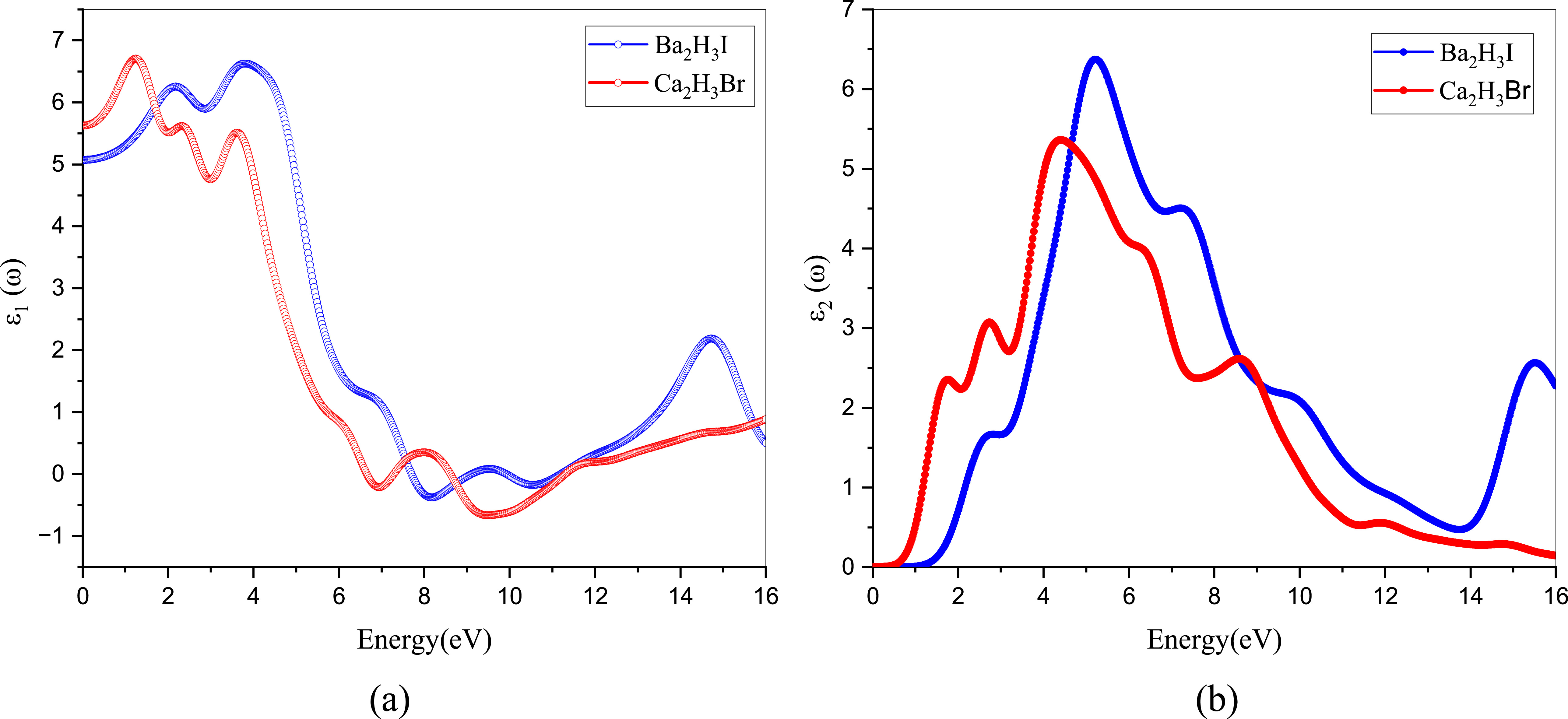 DFT-based investigation of Ca2H3Br and Ba2H3I: electronic, optical, and ...