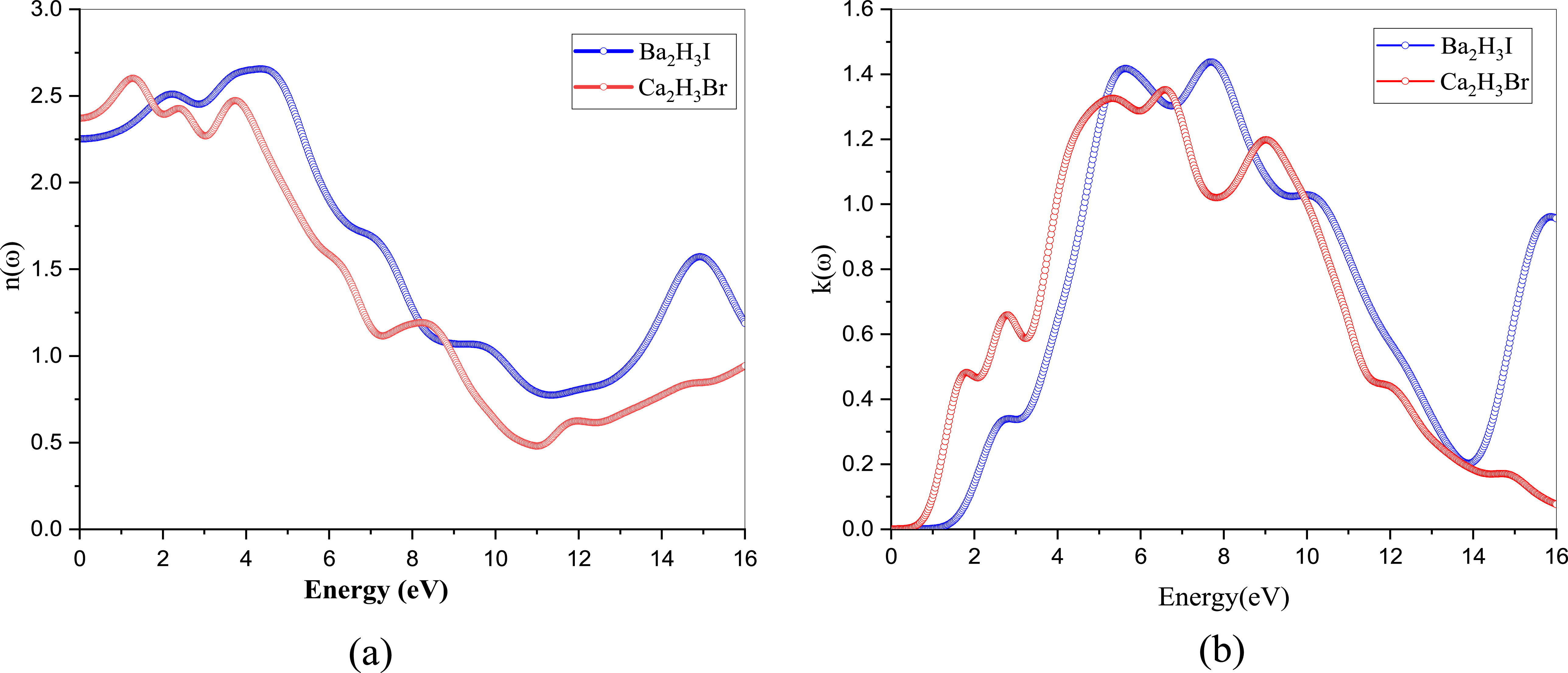 DFT-based investigation of Ca2H3Br and Ba2H3I: electronic, optical, and ...