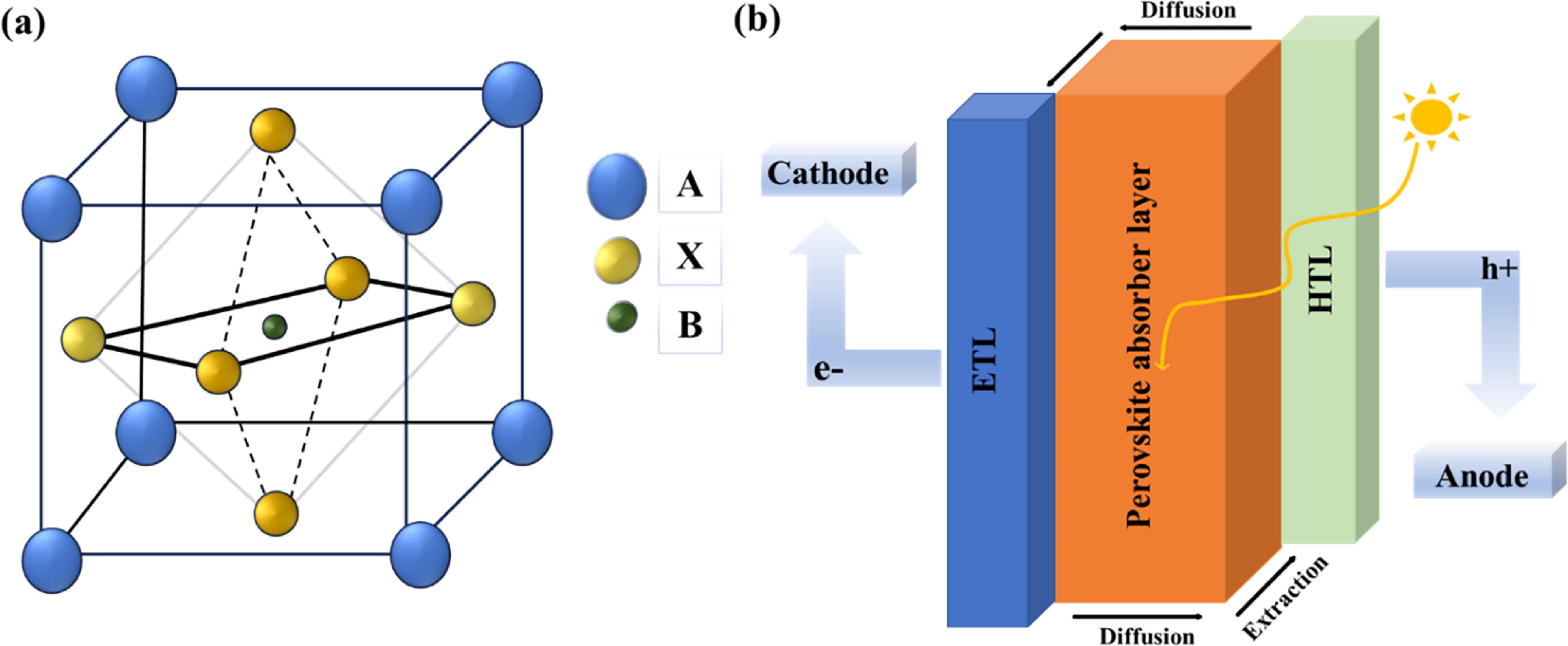 HTL free semi-transparent perovskite solar cell with pyramid-shaped ...