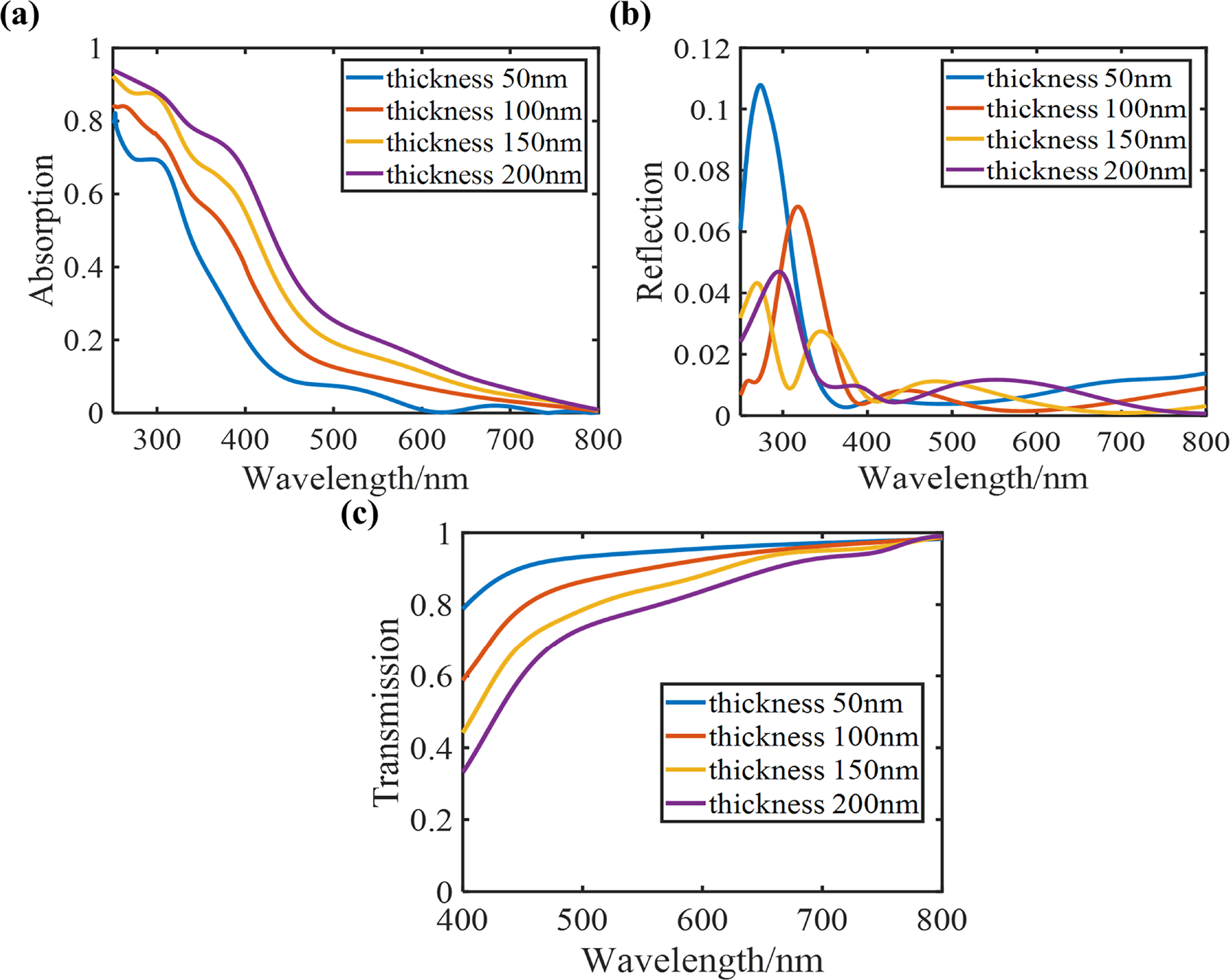HTL free semi-transparent perovskite solar cell with pyramid-shaped ...