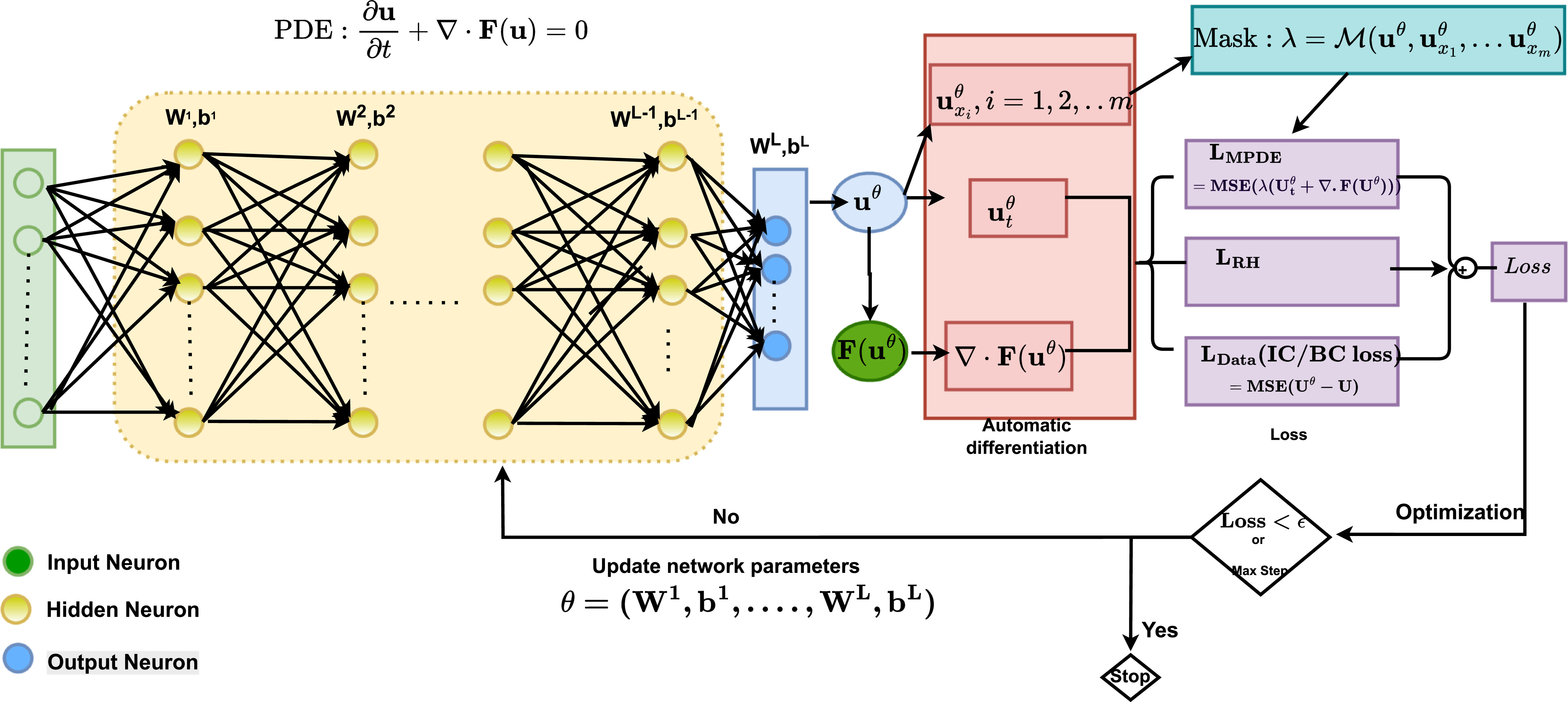 S-PINN: physics-informed neural networks for solving weakly hyperbolic ...