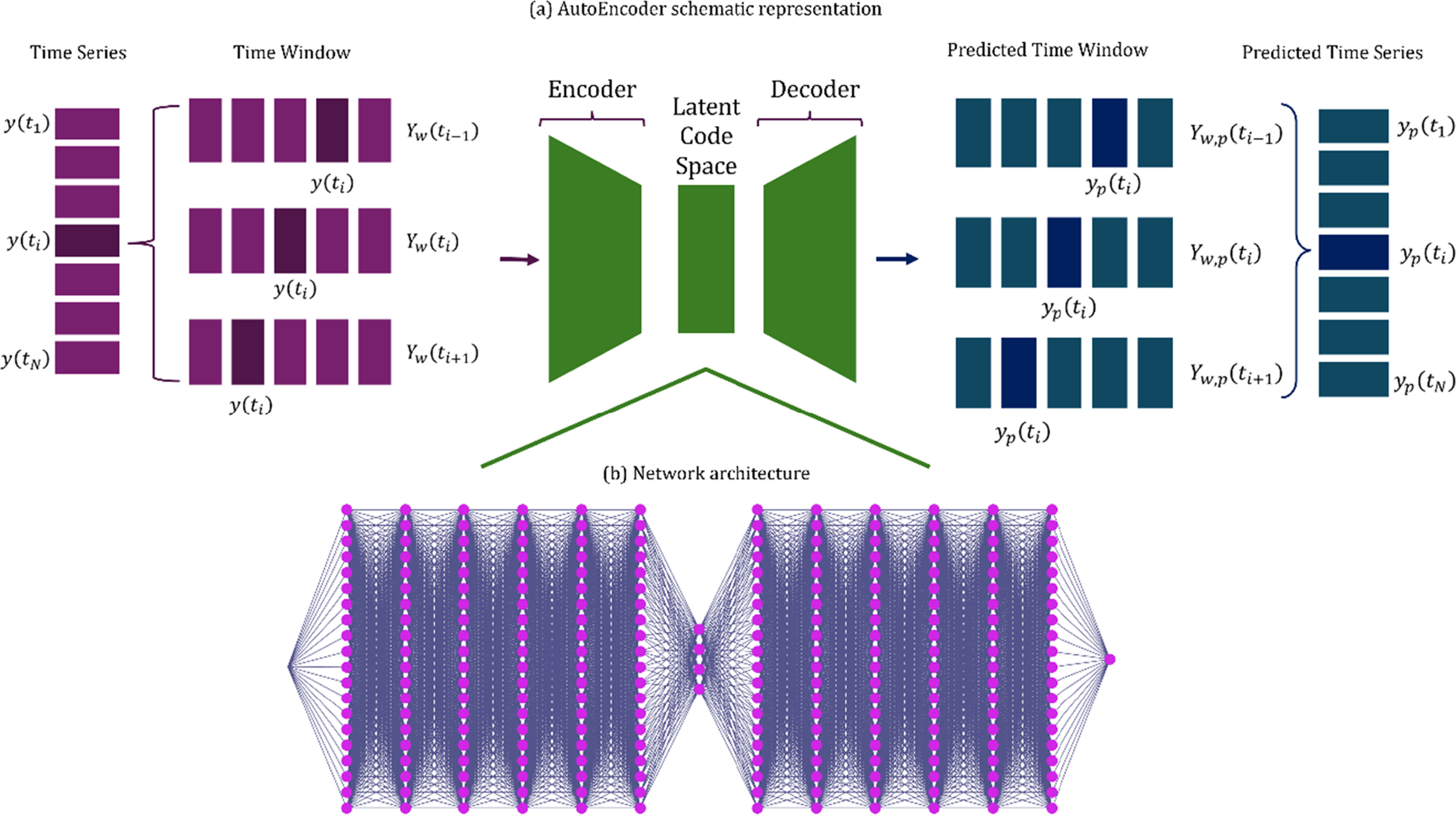 A novel approach to random and systematic denoising using Gemini ...