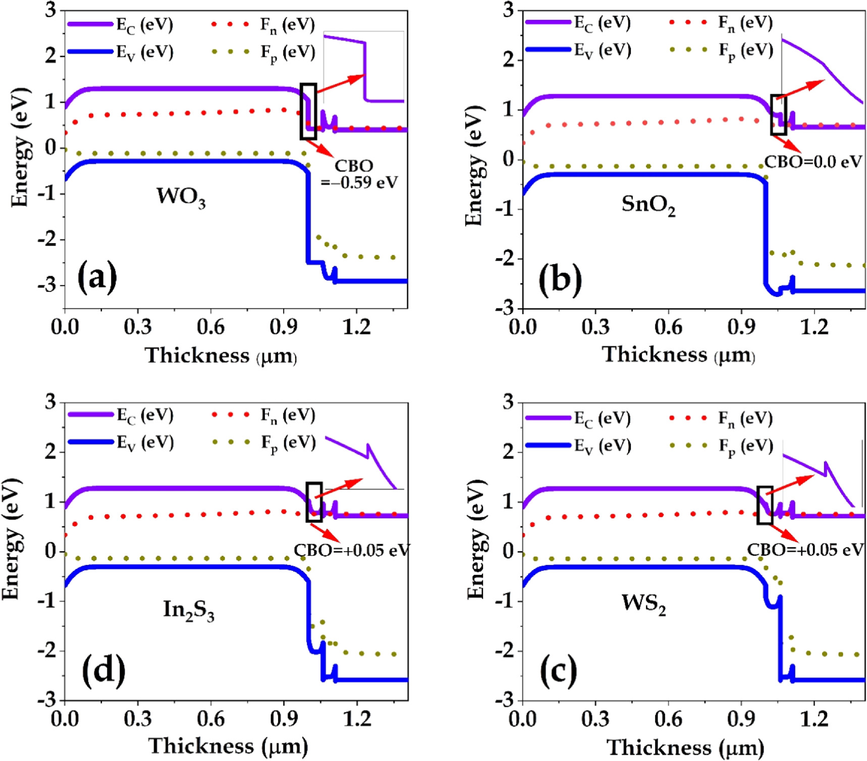Exploring the photovoltaic potential of CuSbS2 using SCAPS-1D and DFT ...