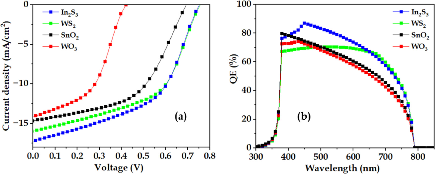 Exploring the photovoltaic potential of CuSbS2 using SCAPS-1D and DFT ...