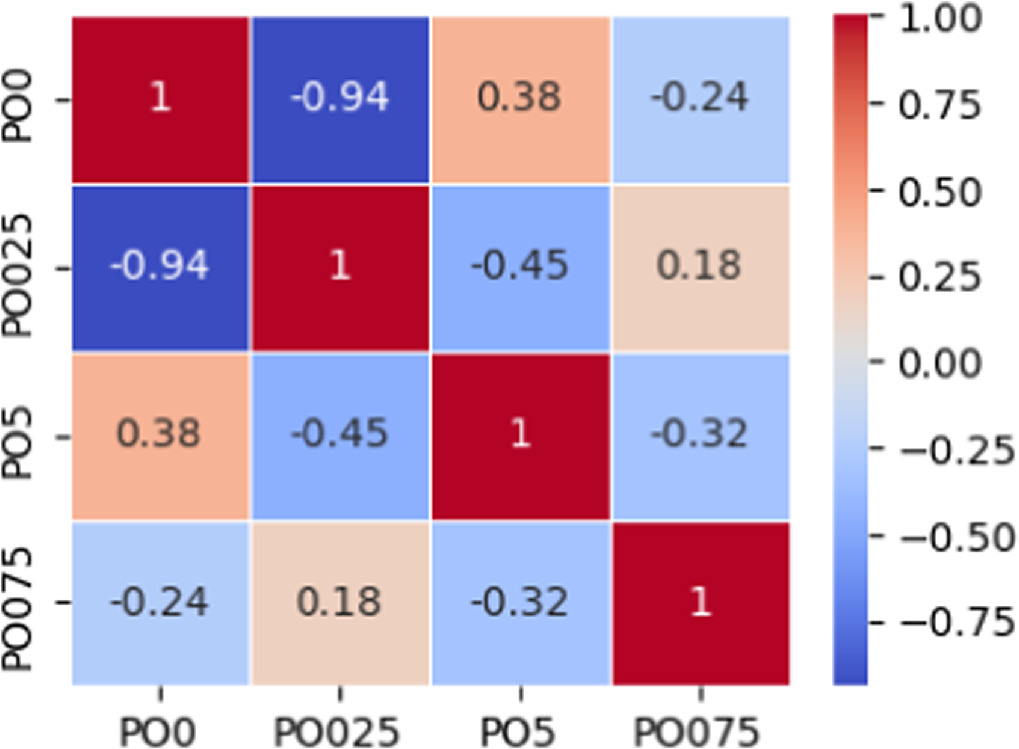 Predicting elastic and electronic properties of quaternary Heusler ...