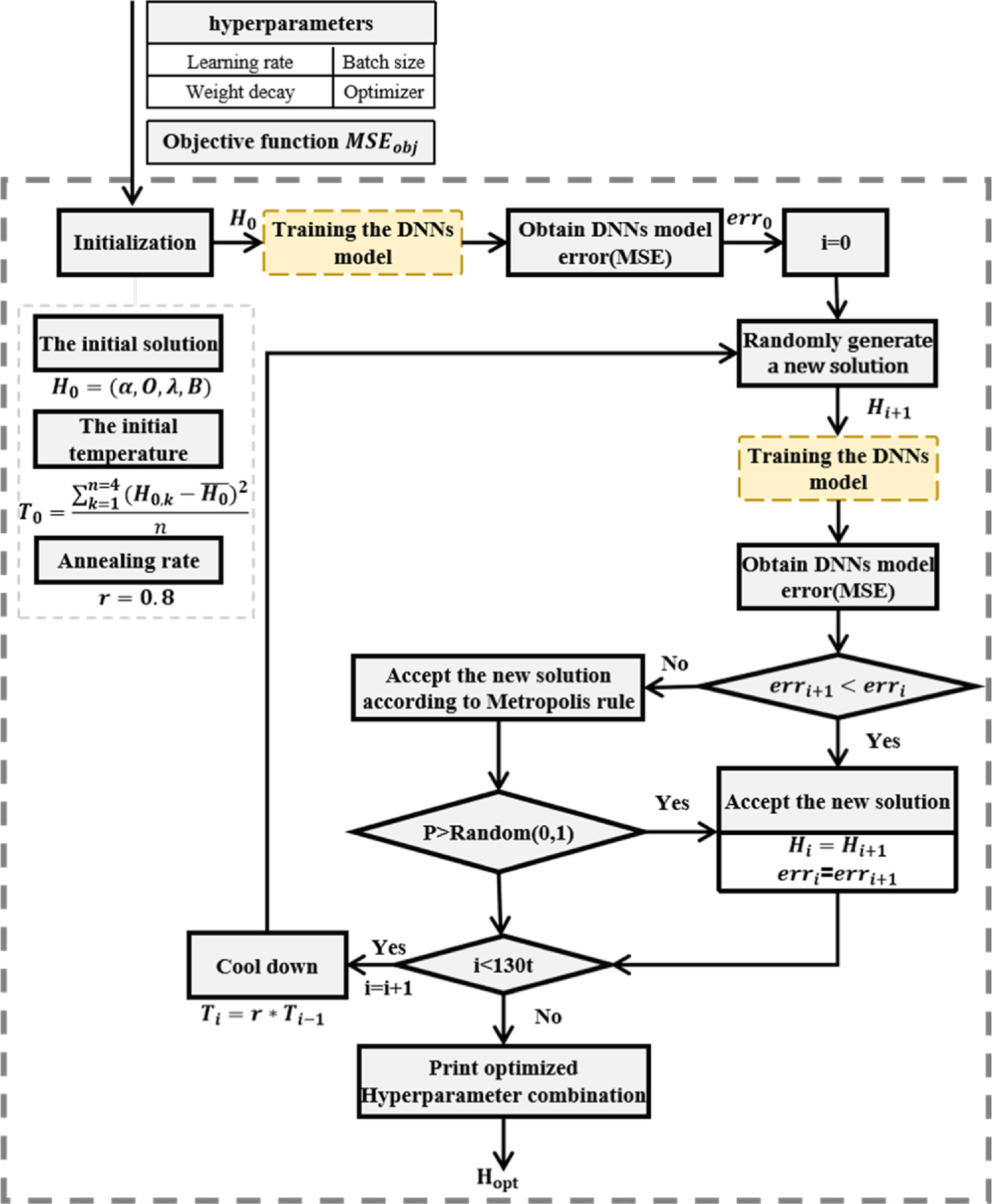 Sound absorption performance prediction of multi-dimensional Helmholtz ...
