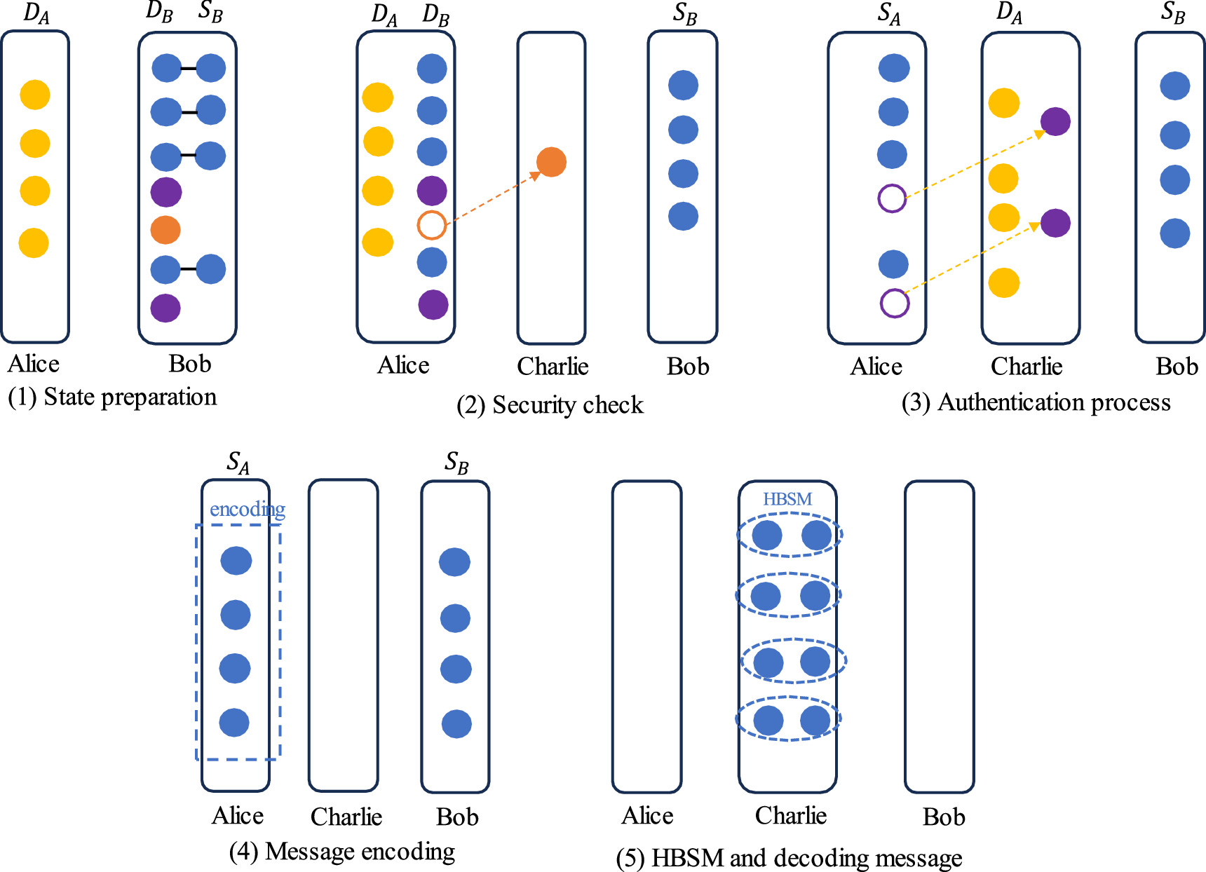 Measurement-device-independent high-capacity quantum secure direct ...