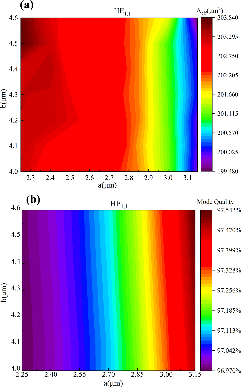 Propagating OAM modes through a regular octagonal photonic crystal ...