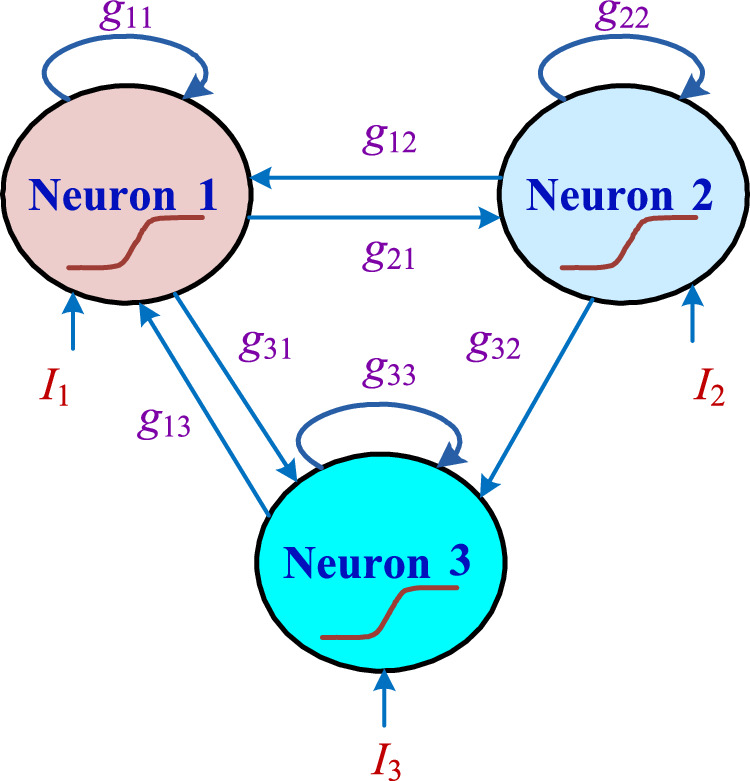 Dynamic analysis of Hopfield neural network with Sigmoid-type ...