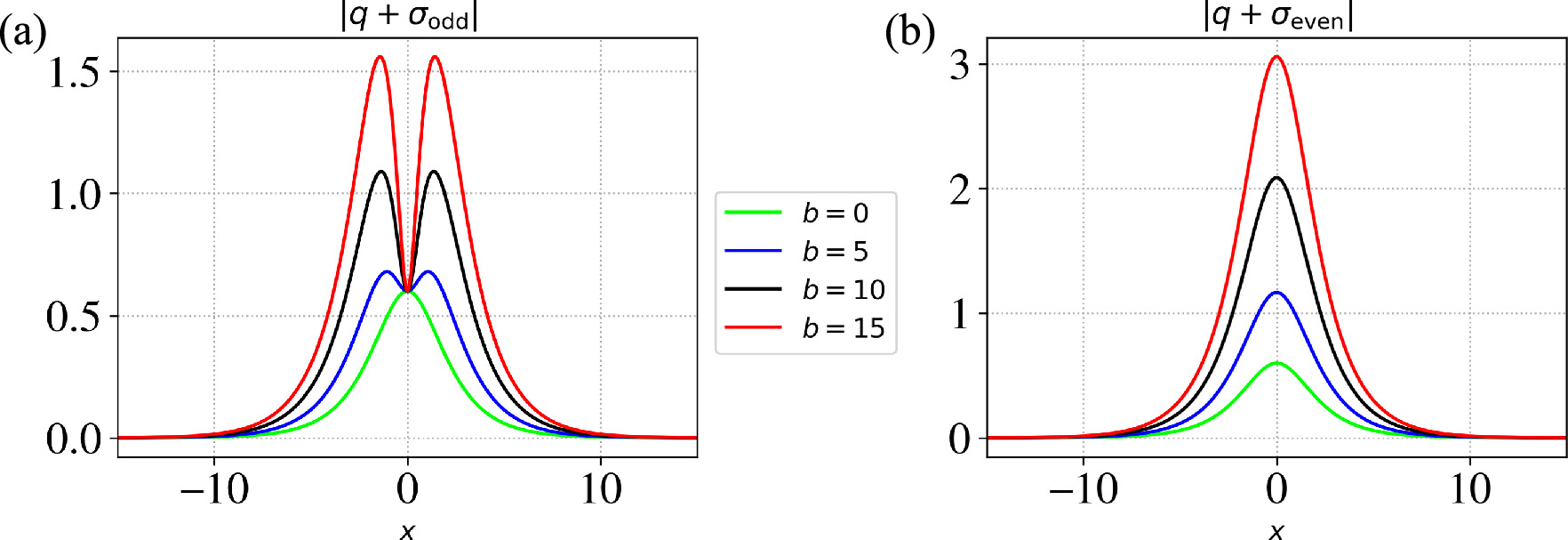 Robustness of the solitons against perturbations in certain nonlocal ...