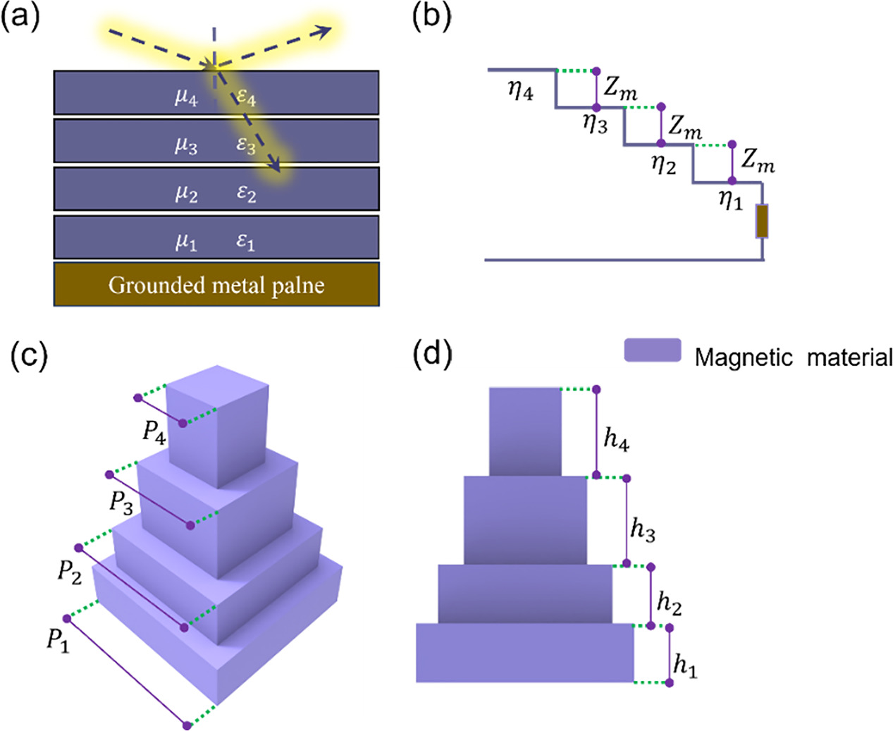 Multilayer broadband absorber based on gradient impedance difference ...