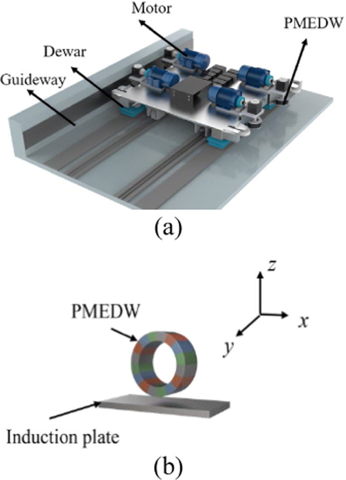 Novel induction plate configuration for permanent magnet electrodynamic ...