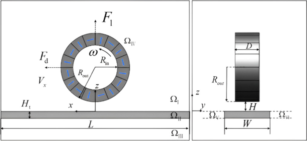 Novel induction plate configuration for permanent magnet electrodynamic ...