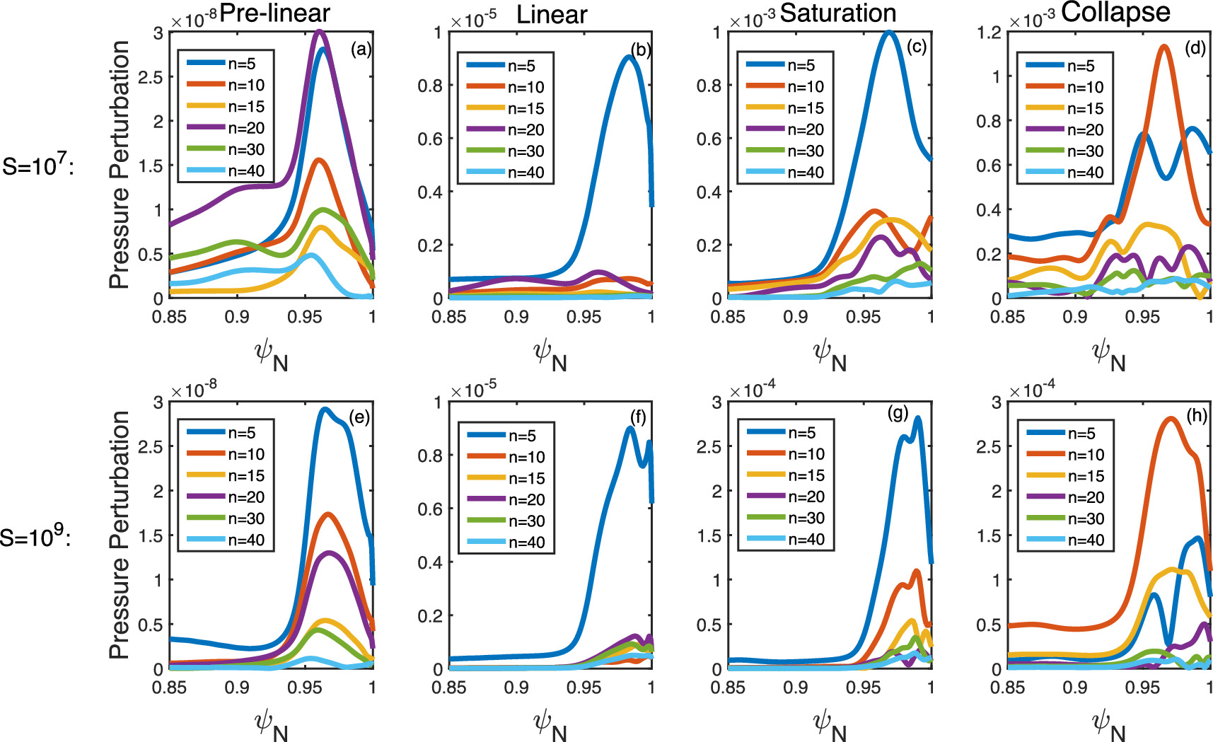 Simulations of ELM characteristics in HL-3 high-confinement mode ...