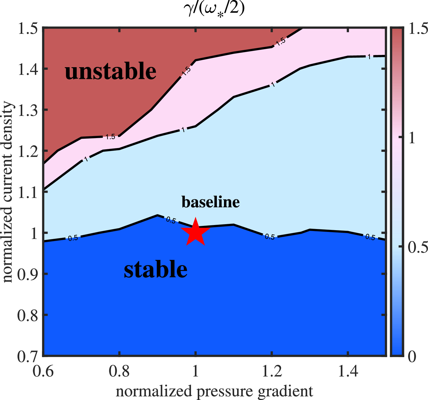 Simulations of ELM characteristics in HL-3 high-confinement mode ...