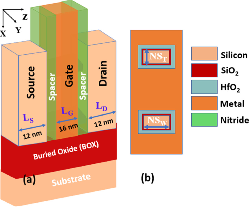 Analysis of multi-bridge-channel FET for CMOS logic applications ...