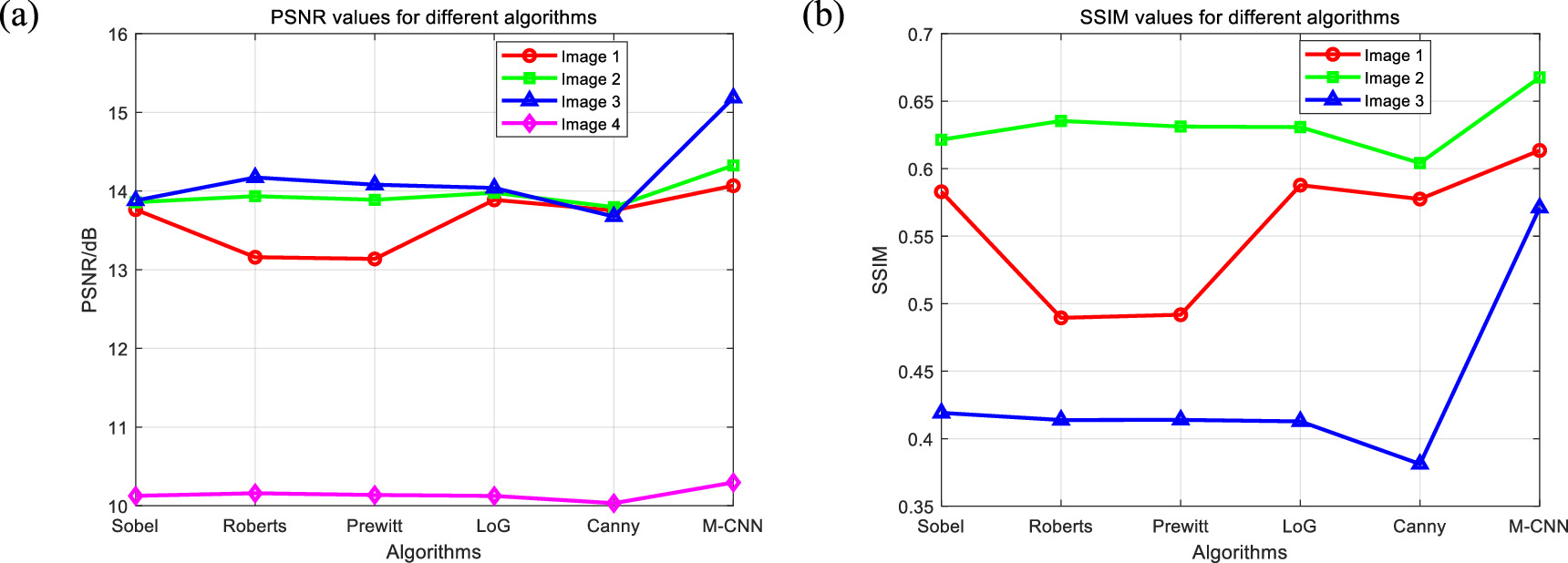 An improved memristive model driven cellular neural networks for highly ...