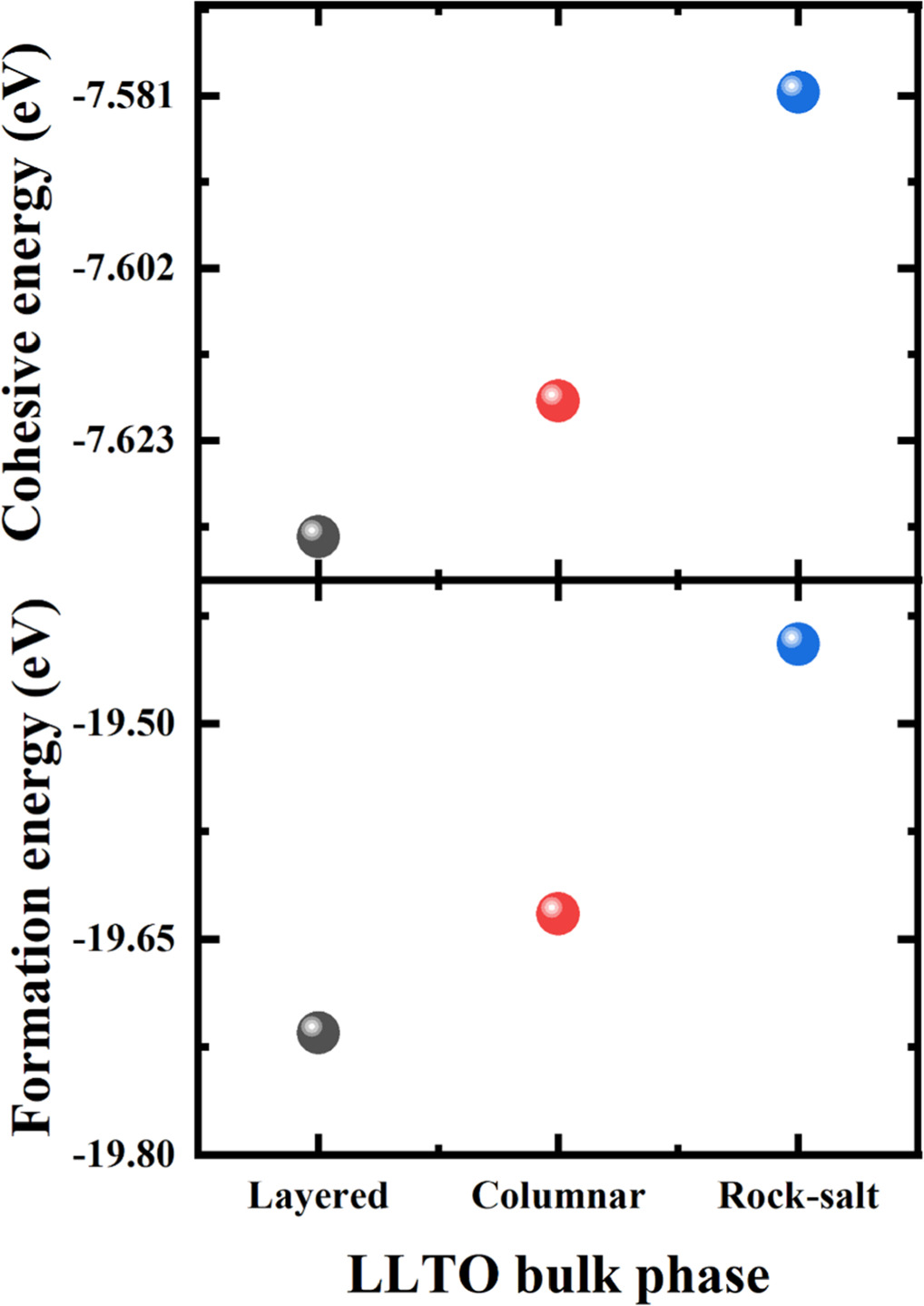 Semiconductor/lithium lanthanum titanate perovskite interface: a DFT ...