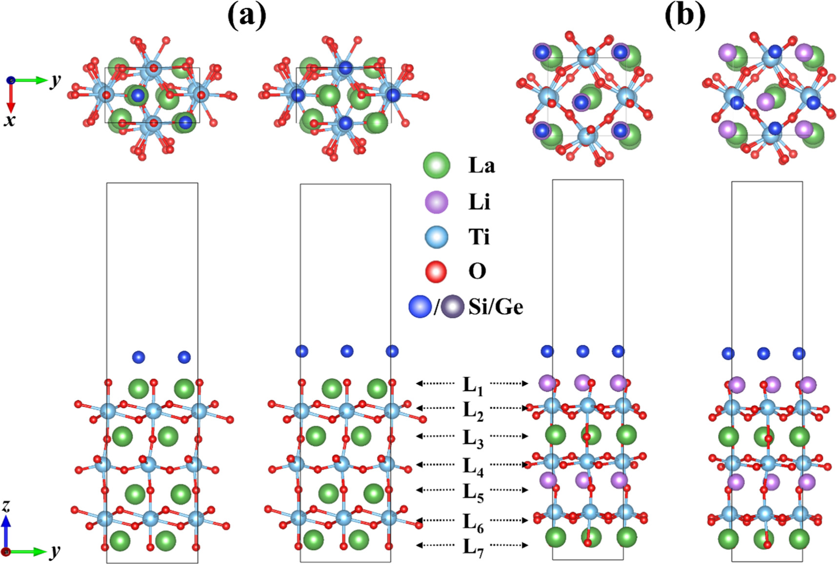 Semiconductor/lithium lanthanum titanate perovskite interface: a DFT ...