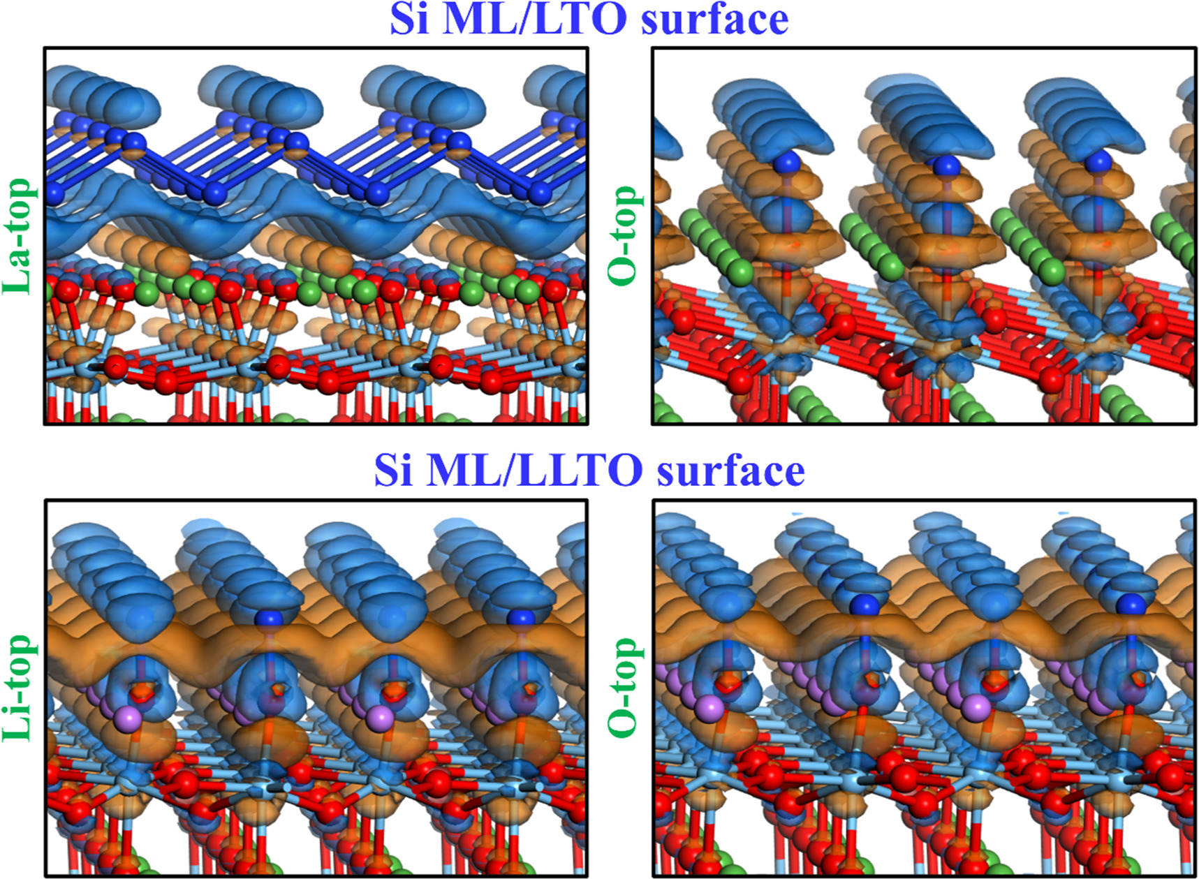 Semiconductor/lithium lanthanum titanate perovskite interface: a DFT ...